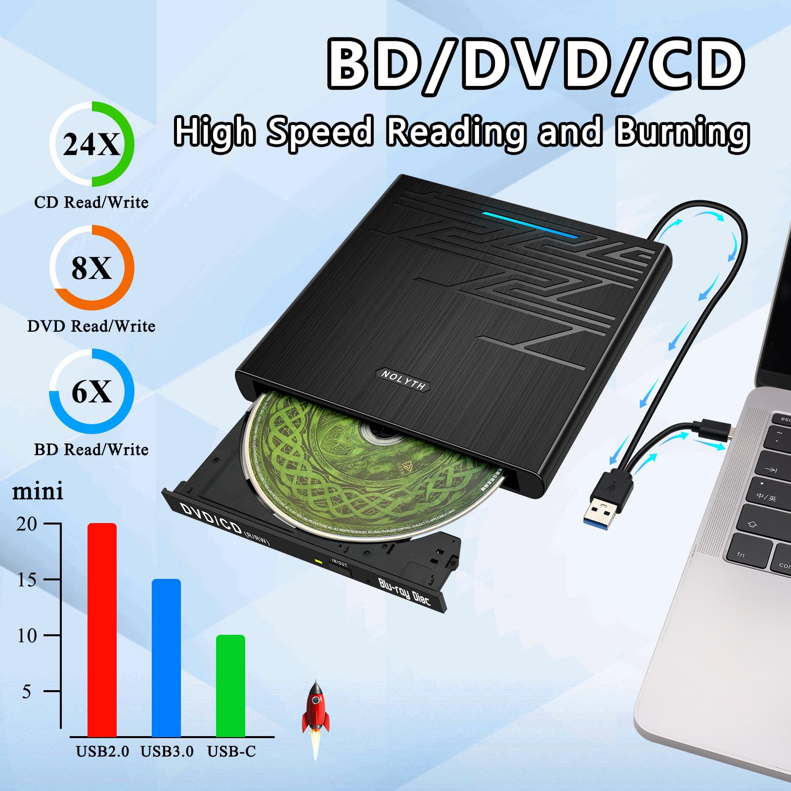 NOLYTH External Blu Ray DVD Drive USB 3.0 Type-C Bluray Burner with SD/TF/USB Slots Portable BD Player Read/Write CD DVD Bluray Drive for Laptop PC Mac Windows MacBook Desktop