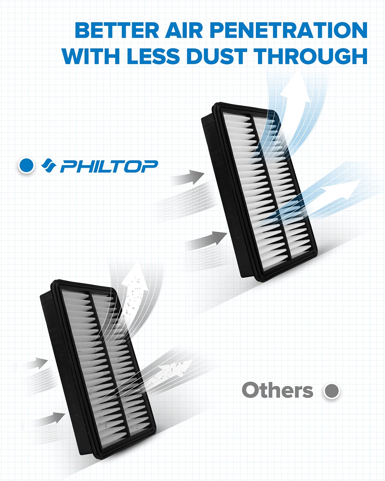 PHILTOP Engine Air Filter CA11259 Replacement for Mazda Vehicles - 3 (2012-2018), 3 Sport (2012-2018), 6 (2014-2021), CX-5 (2013-2023) - L4 2.0L 2.5L, Rigid Panel