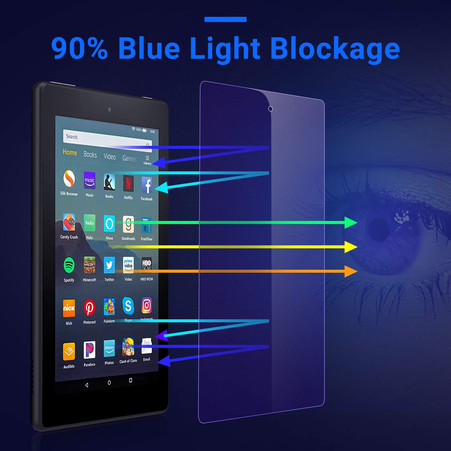 MoKo 2-Pack Screen Protector Fits All-New Amazon Kindle Fire 7 and Fire 7 Kids Edition 2019 & 2017 Tablet, Anti Blue Light Eye Protection Premium PET Film Screen Protector - Blue