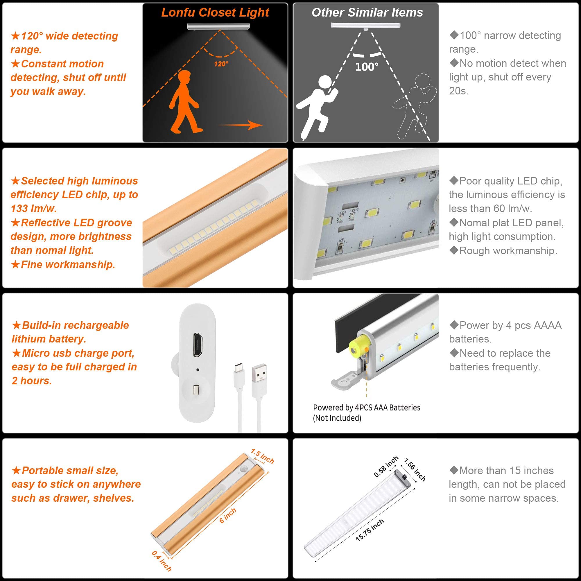 Motion Sensor Led Closet Lights - Super Bright Rechargeable Led Motion Sensor Light Indoor | Ultra Energy-Saving Under Cabinet Lighting Battery Operated Led Closet Light (6 Inch 0.75W 5700K Gold)