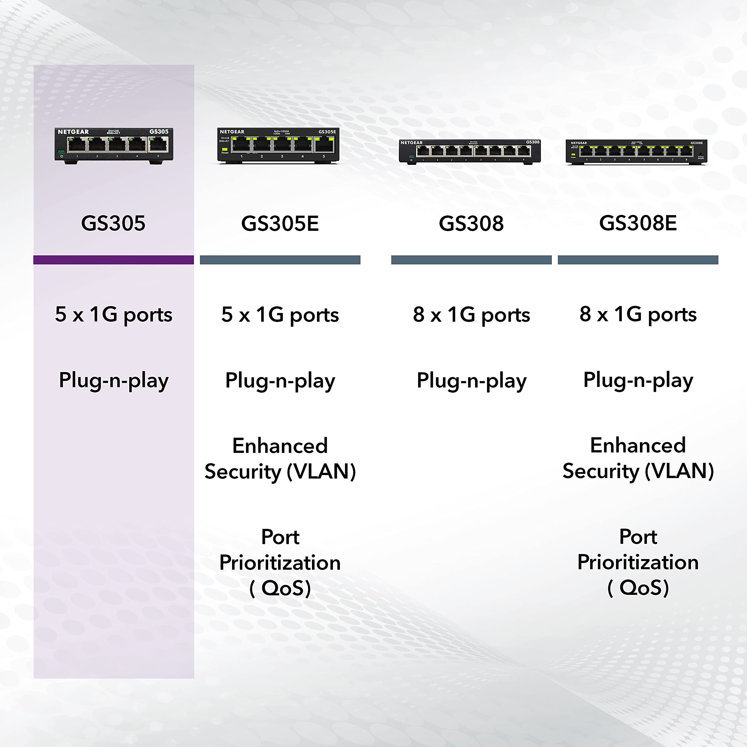 NETGEAR 5-Port Gigabit Ethernet Unmanaged Switch (GS305) - Home Network Hub, Office Ethernet Splitter, Plug-and-Play, Silent Operation, Desktop or Wall Mount