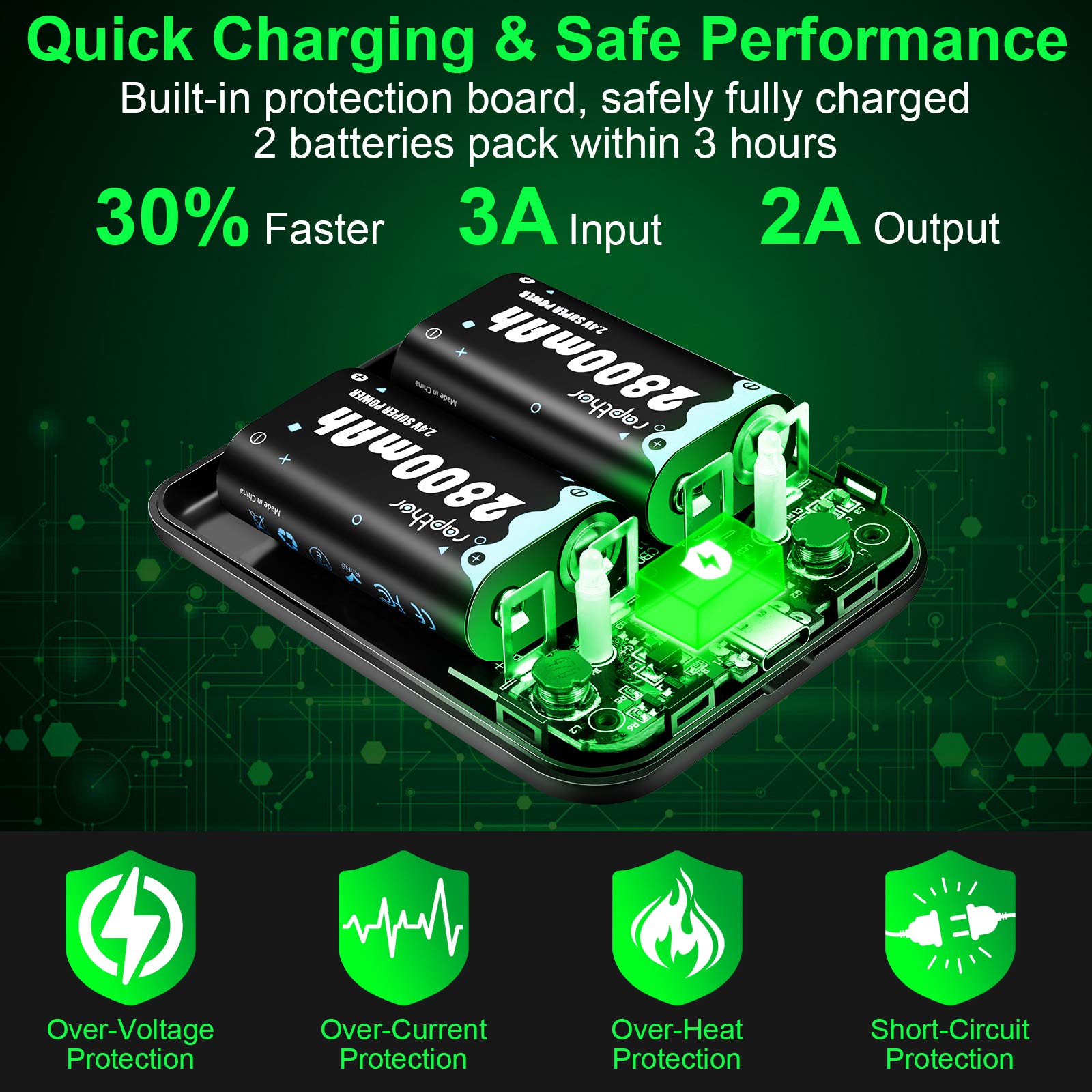 Rapthor 2800mAh Xbox One Rechargeable Battery Pack 2.4V Ni-MH Low Self Discharge for Xbox One/Xbox One S/Xbox One X/Xbox One Elite/Xbox Series S/X,Controller Batteries Pack with Charger