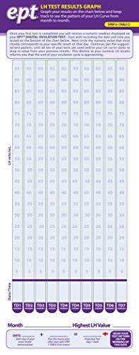 Nfi Consumer Products Ept Numeric Digital Ovulation Test Measures Lh Surges Numerically) Lh Numbers are Unique to You & Your Ovulation Window