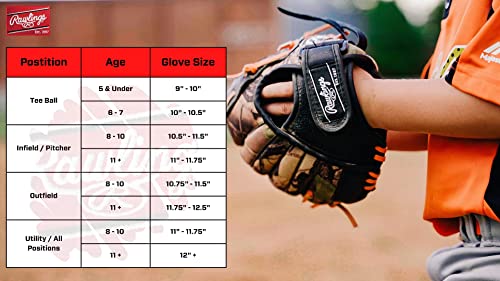 Rawlings Playmaker Camo Kids Baseball Glove for Kids 5-8 - TBall Glove – 11" - Right Hand Throw - Glove Fits on Left Hand - Make Selection Carefully