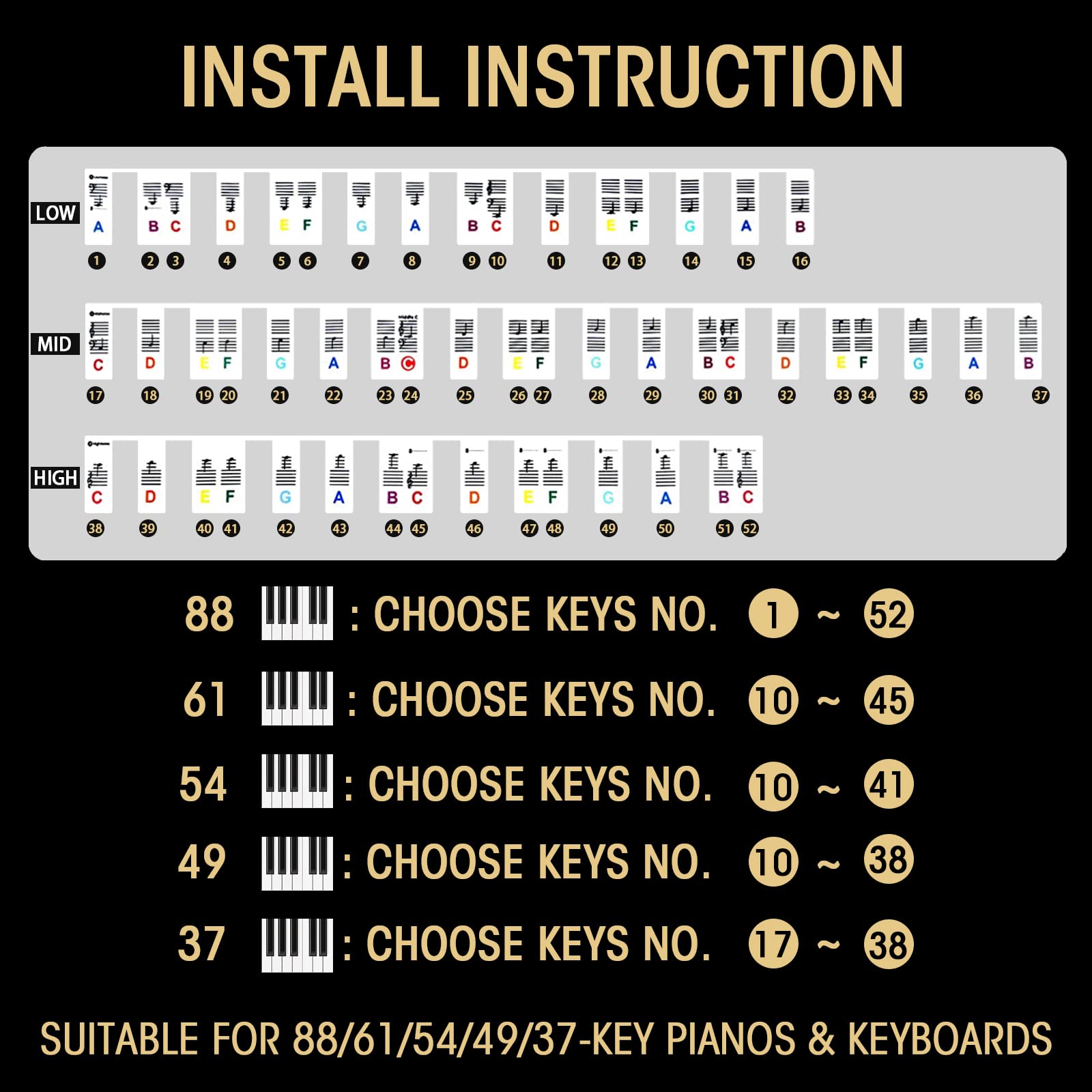 VELKPRO Piano Notes Guide for Beginners, Piano Keyboard Note Labels, Removable Piano Stickers without Glue (Rainbow Colors)