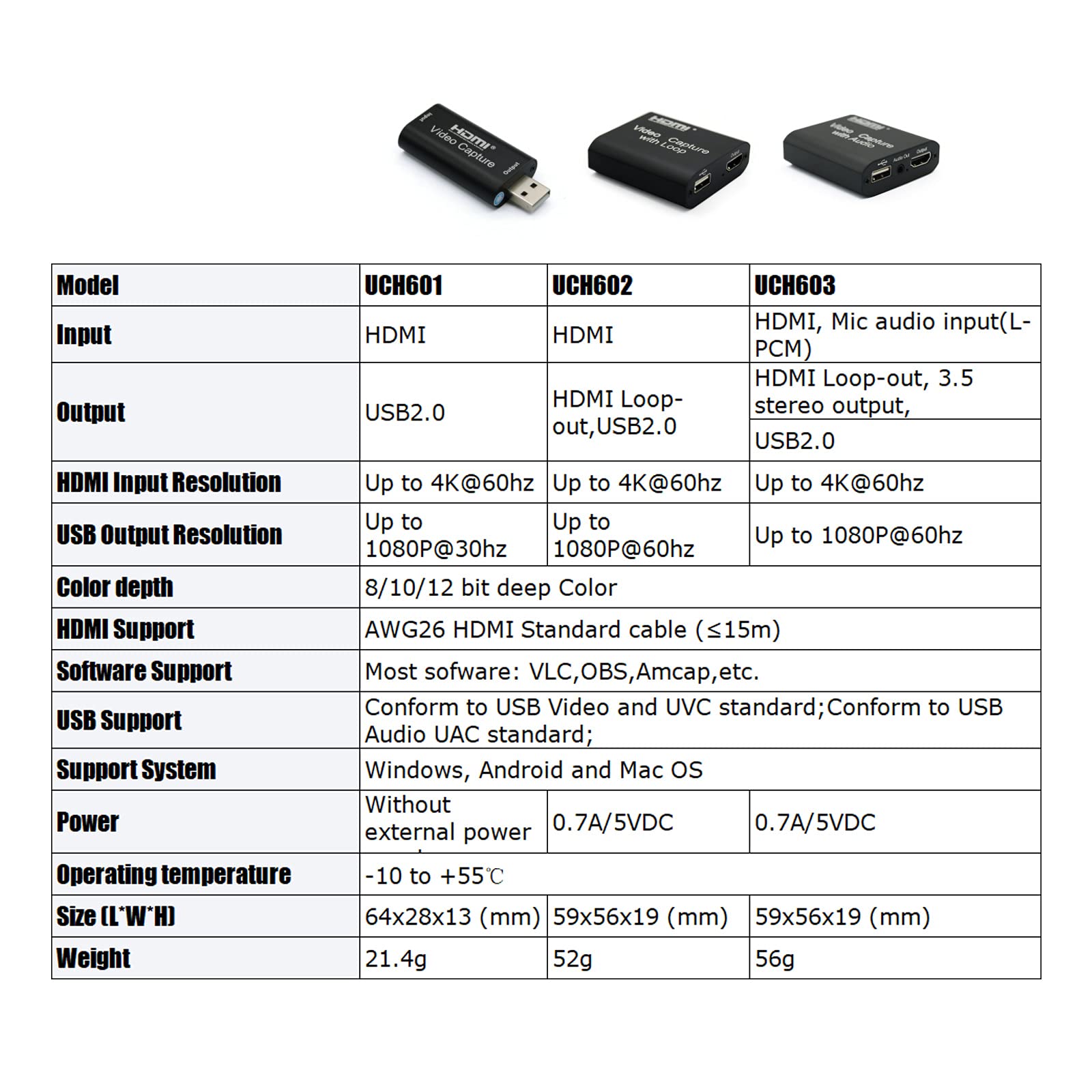 ORIVISION Audio Video Capture Cards Cam Link Card HDMI to USB 2.0 Full HD Record via DSLR Camcorder Action Cam for Acquisition Live Streaming Gaming Teaching Conference(Support VLC/OBS/Amcap)