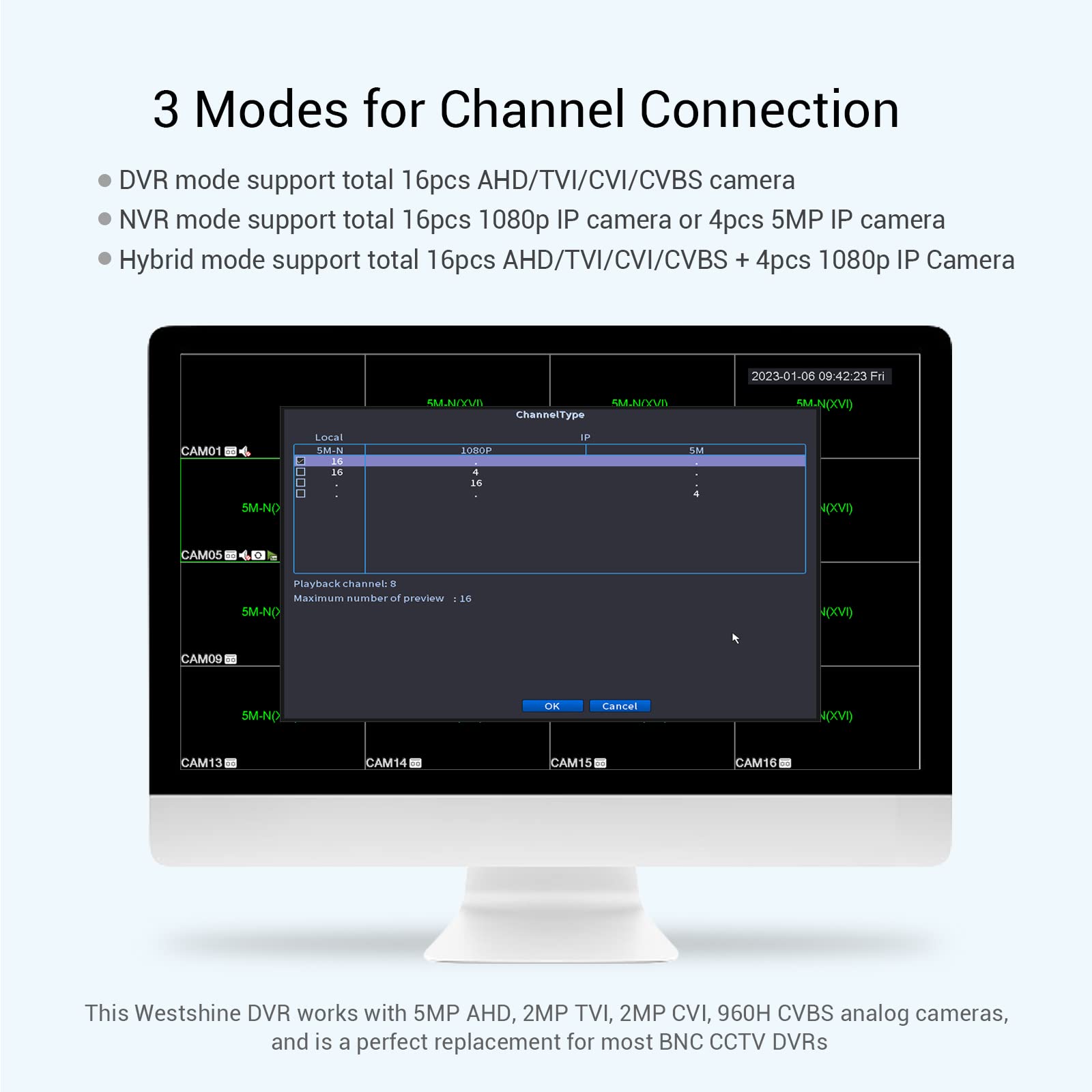 Westshine 16 Channel DVR 5M-N(5MP Lite) 16CH Hybrid 5-in-1(AHD/TVI/CVI/CVBS/IP) CCTV DVR H.265+ Home Surveillance Video Recorder Motion Detection Easy Remote Access 4K Output(NO Hard Disk)