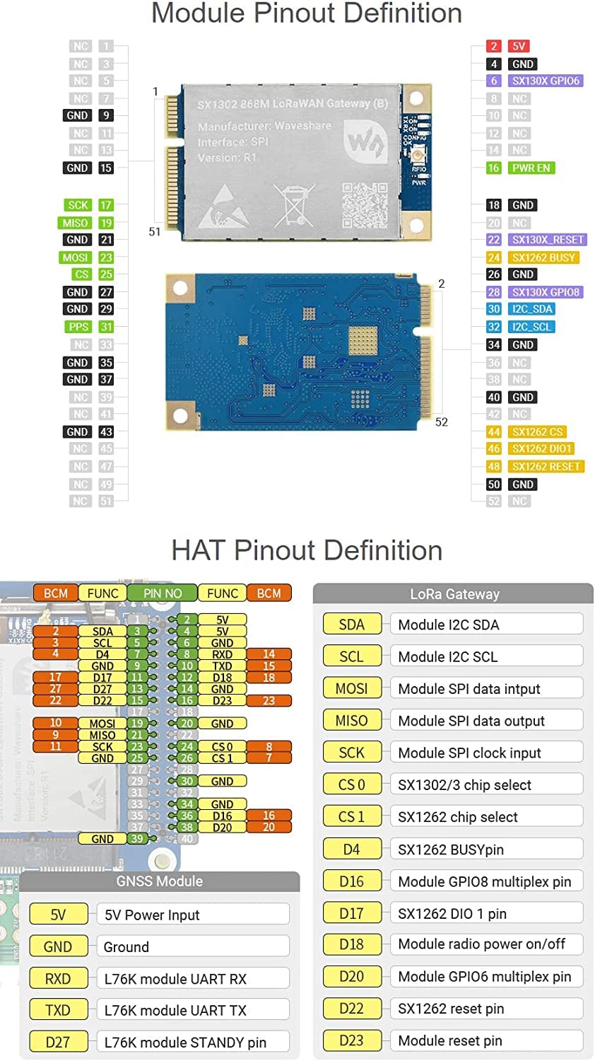 XYGStudy SX1302 915M LoRaWAN Gateway HAT for Raspberry Pi, Standard Mini-PCIe Socket, Long Range Transmission, Large Capacity, Multi-Band Support