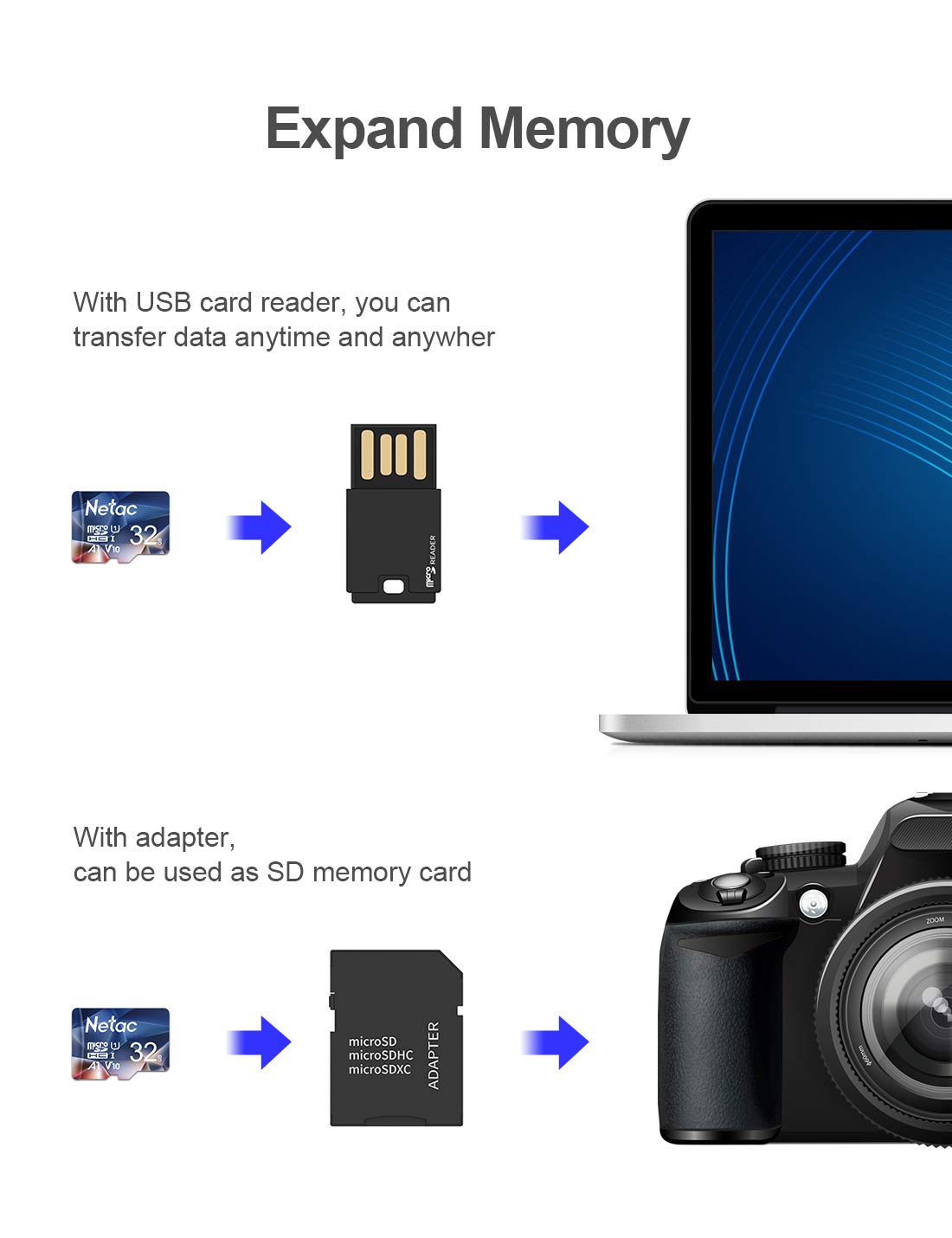 Netac 32GB Micro SD Card 3 Pack Micro SDHC UHS-I Memory Card, High Speed TF Card up to 90MB/s - Full HD Video Recording U1, Class10, V10, A1 Expanded Storage for Smartphone/Camera/PC