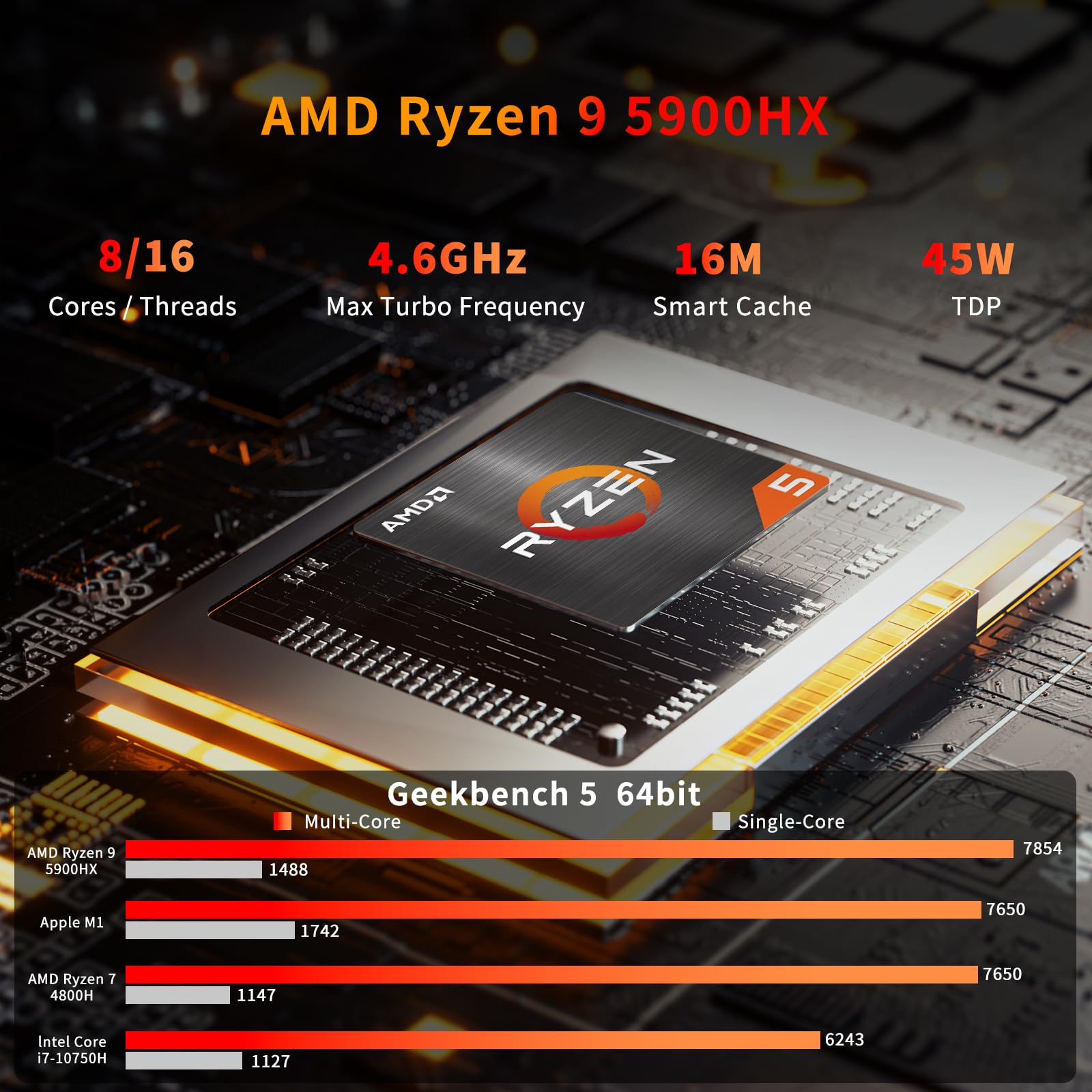msecore Mini PC with AMD Ryzen 9 5900HX 8 Cores, 64G DDR4 RAM, 2T NVME SSD, Dual LAN, Support 1 * 2.5G, 4K, 1*HDMI, 1*DP, 1*USBC Triple Display, Wi-Fi 6e, Bluetooth 5.3, VESA, Windows 11 Pro
