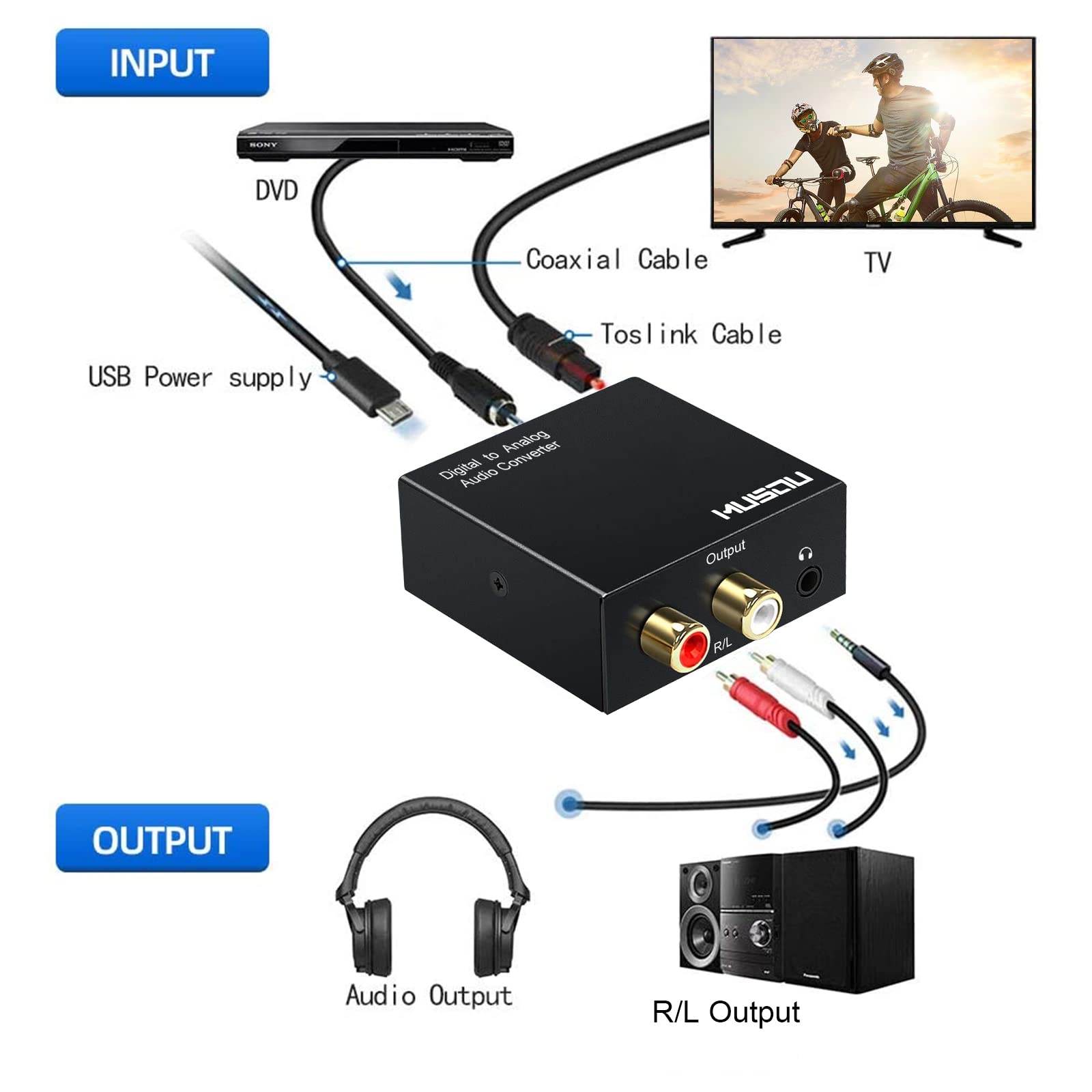 Musou 192kHz DAC Digital to Analog Converter Toslink Coaxial SPDIF Input to Analog RCA Stereo R/L Output Audio Adapter with 3.5mm Jack for PS3 Xbox HDDVD PS4 Home Cinema Systems