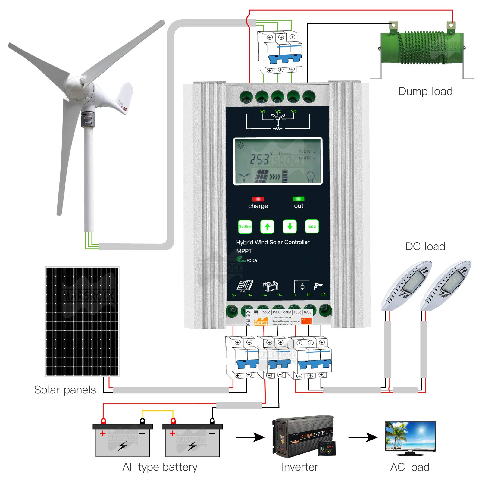 Marsrock 1400W 12V/24V Auto MPPT Wind Solar Hybrid Charge Controller Support Gel and Lead-Acid Battery for Home Wind Turbine Generator and Solar Panel System