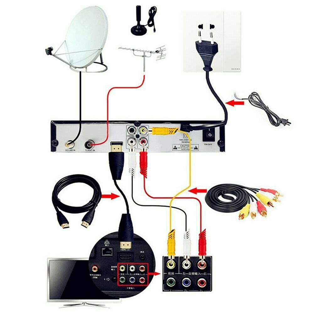 Mingbao New Full Free to Air FTA HD Smart Digital Satellite TV Receiver DVB-T2+DVB-S2 1080P Decoder Tuner MPEG4
