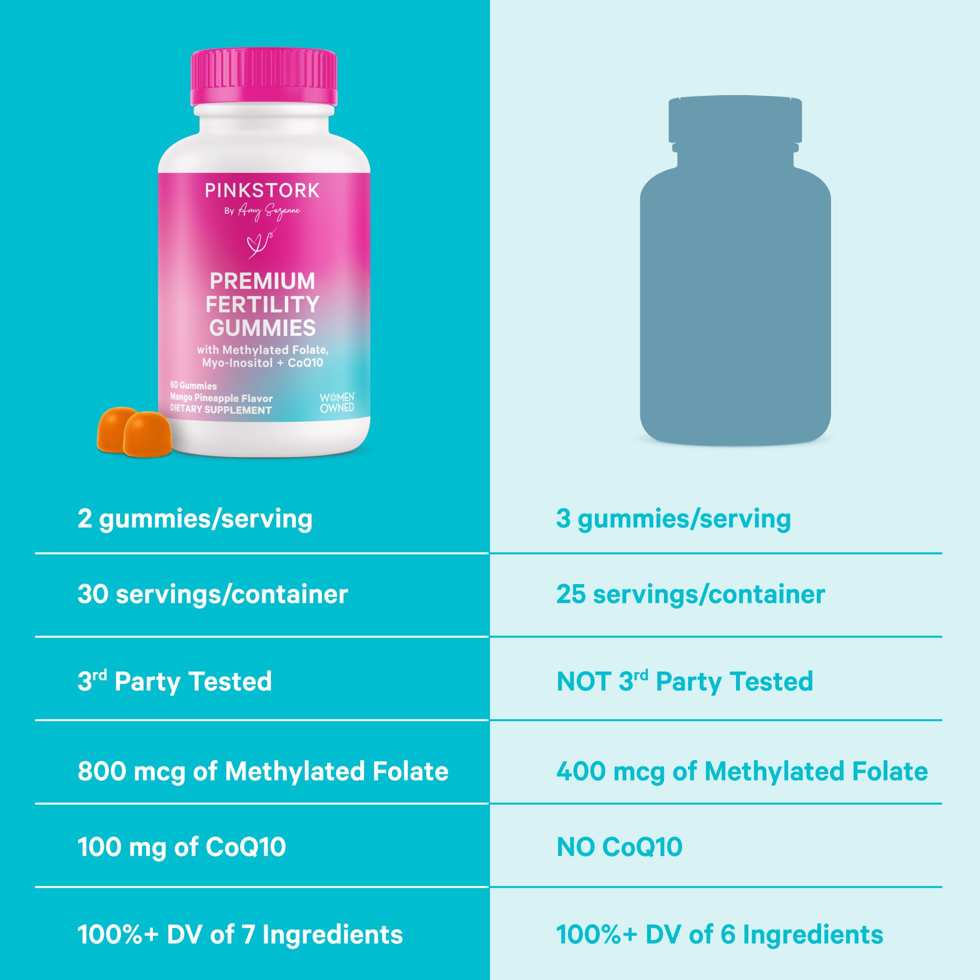 Pink Stork Premium Fertility Gummies for Women - Prenatal Conception Supplements for Her with Inositol, CoQ10, Folate and Vitamins to Support Hormone Balance, Ovulation + Menstrual Cycle, 60 Gummies