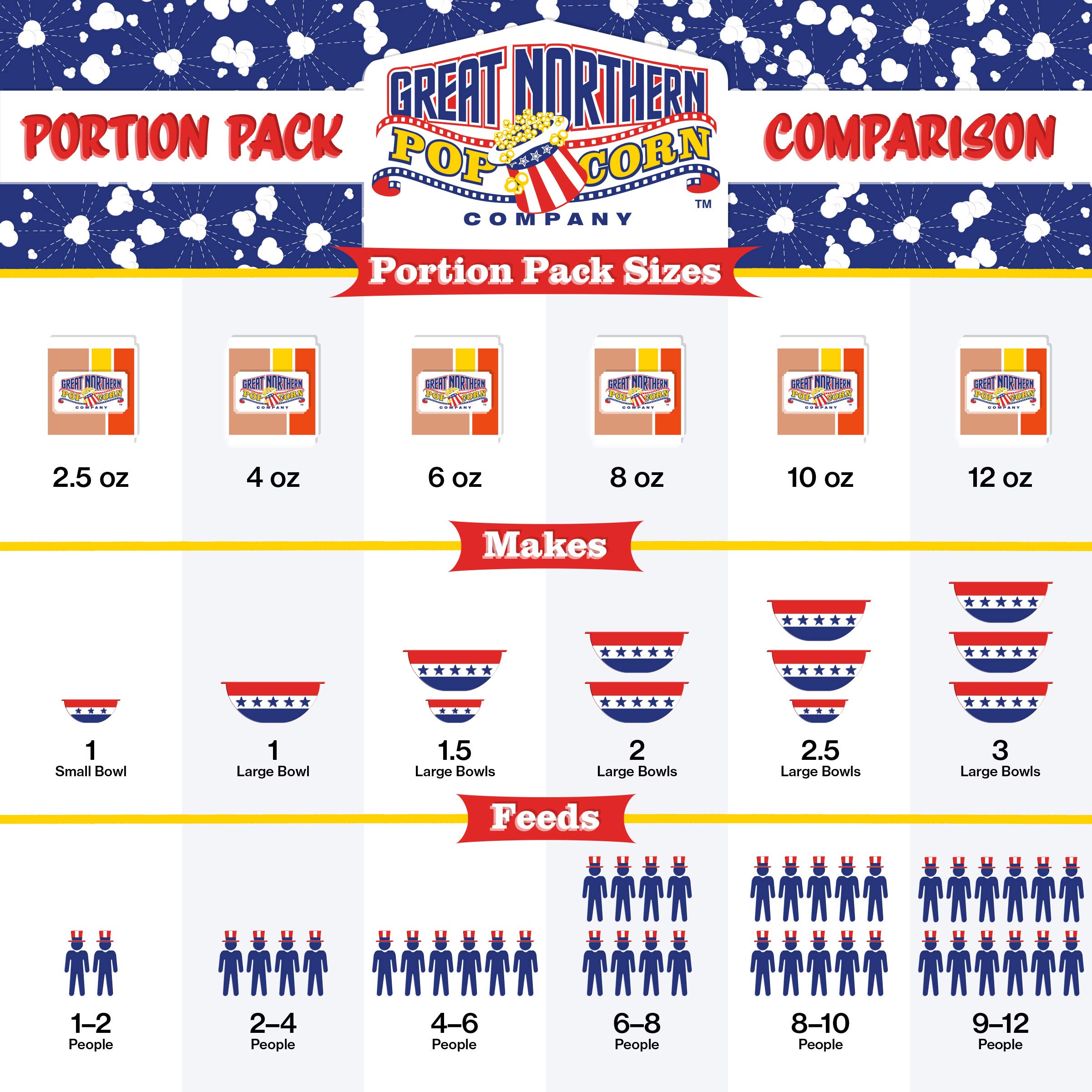 Movie Theater Style 12-Count Popcorn Packs - Pre-Measured 8-Ounce All-in-One Kernel, Salt, Oil Packets for Popping Machines by Great Northern Popcorn