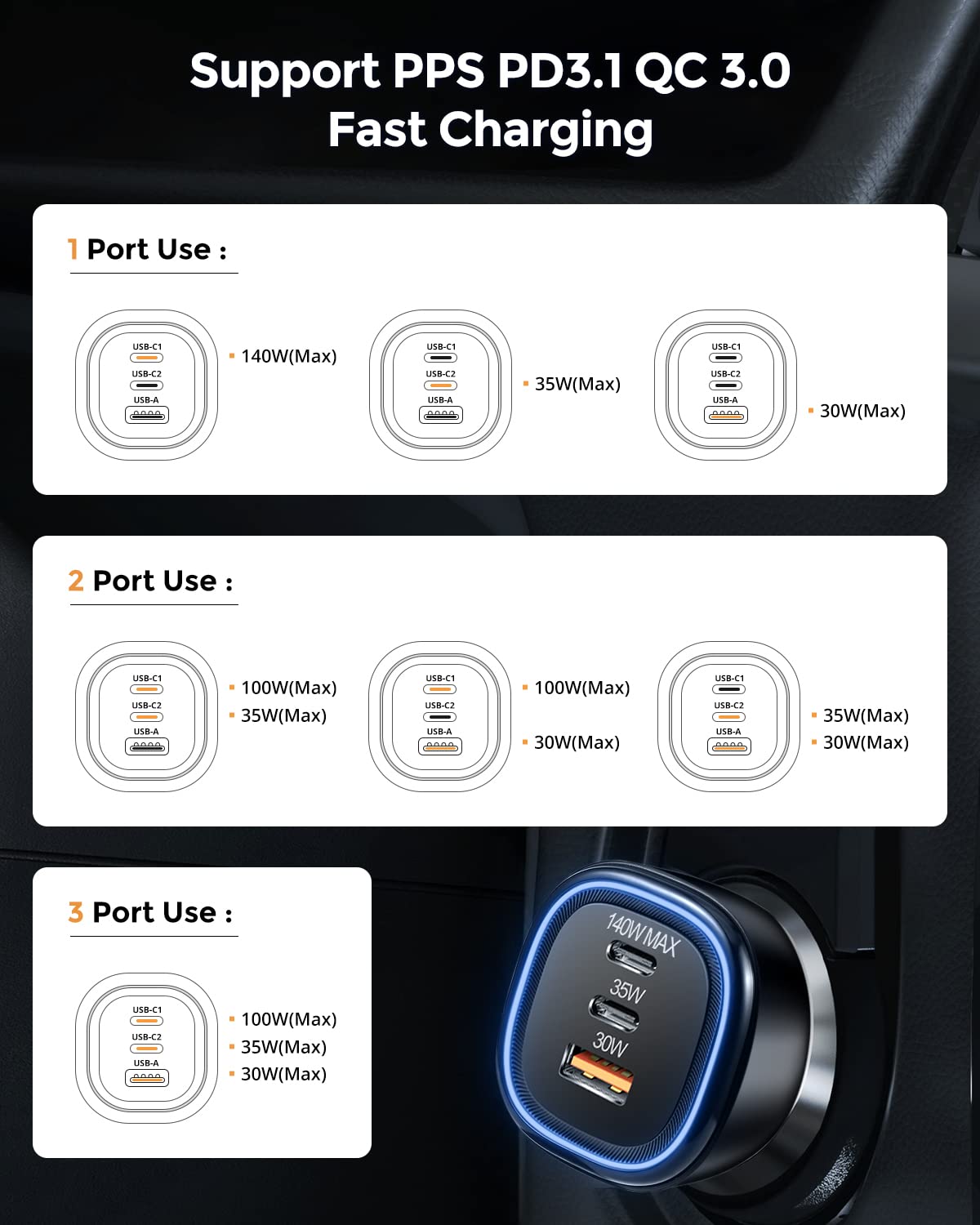 OTAO 165W USB C Car Charger,3 Ports Fast Charge Adapter PD3.1 140W PPS 45W+PD 35W PPS 25W+USB 30W Type-C Car Phone Charger for iPhone15 14 13 12 Pro Max Plus,Samsung,iPad MacBook Pro Air Laptop