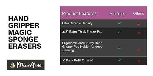 MinnYaso Hand Gripper Magic Sponge Eraser Starter Kit | Kit Includes 1x Hand Gripper Holder & 4X 4.75” L x 3.5” W x 3/8” Extra Thick – 3X Durability Magic Sponge Eraser Pads
