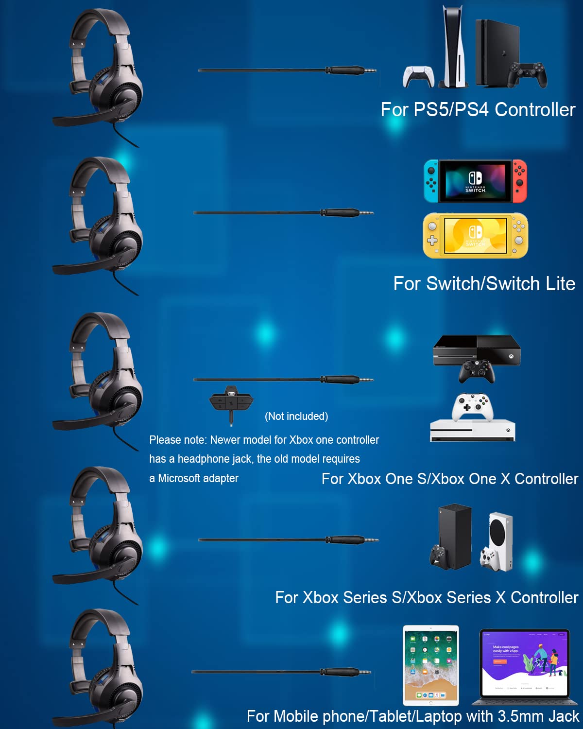 One Ear Headset with Mic for PS5/PS4/Xbox One/Xbox Series X/S/Nintendo Switch/Lite/Steam Deck, Gaming Headphone with Microphone Control, 3.5MM Wired Unilateral Chat Headset for Laptop/Tablets/Phone/PC