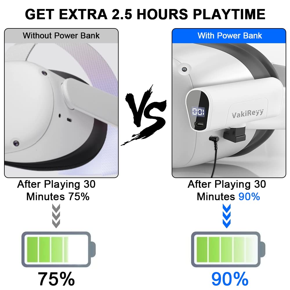 VakiReyy Battery Pack for Oculus Quest 2 Accessories, 5000mAh Rechargeable Power Bank Fast Charging Portable USB C Mini Battery Extended with Visualized Power Display for Extra 2 Hours Play Game Time