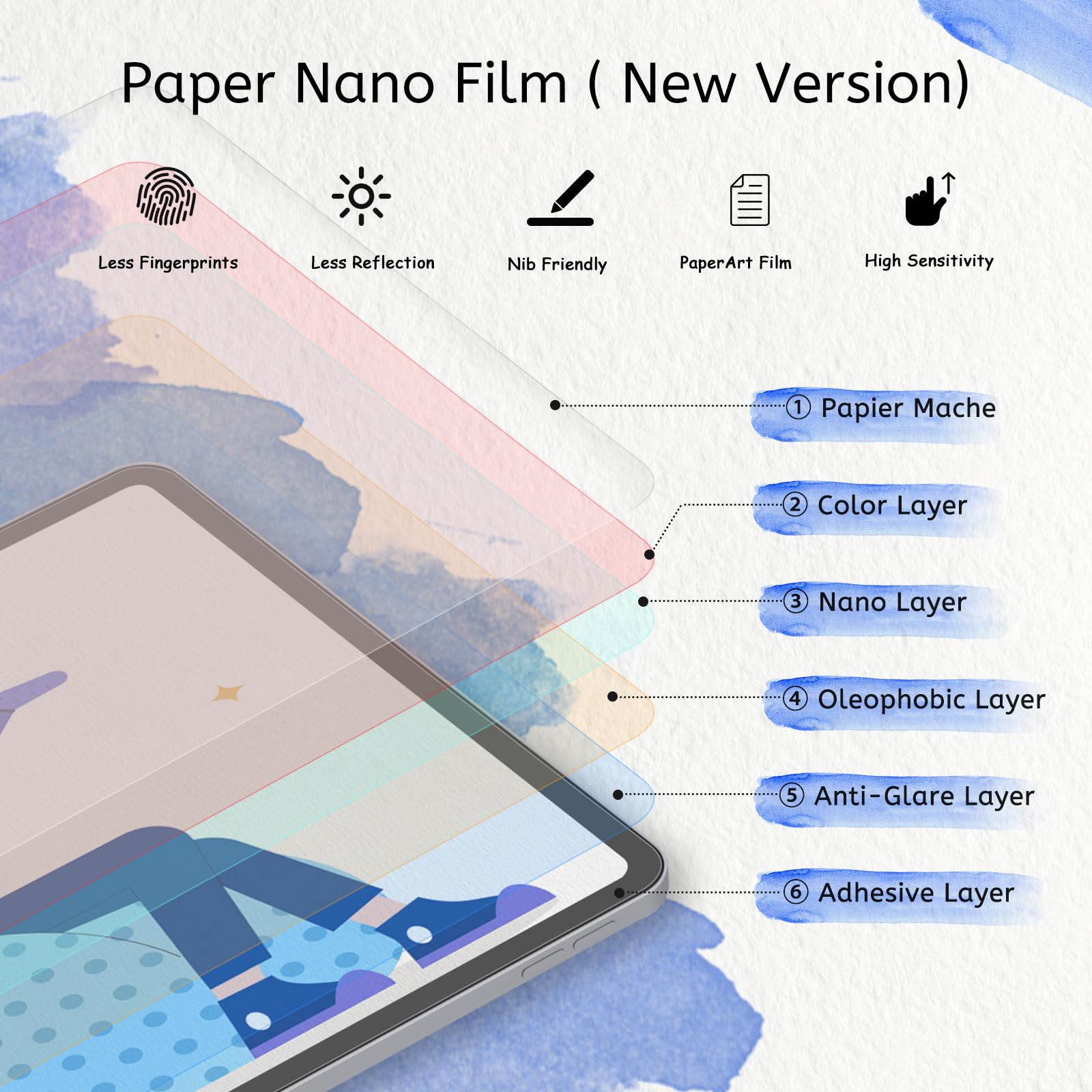 MOBDIK [2 Pack Paperfeel Screen Protector Compatible with iPad Air 13 inch/iPad Pro 13 (2024) [New Version Crafted for Natural Writing] [Less Reflection] [Nib Friendly] [with Easy Installation Kit]