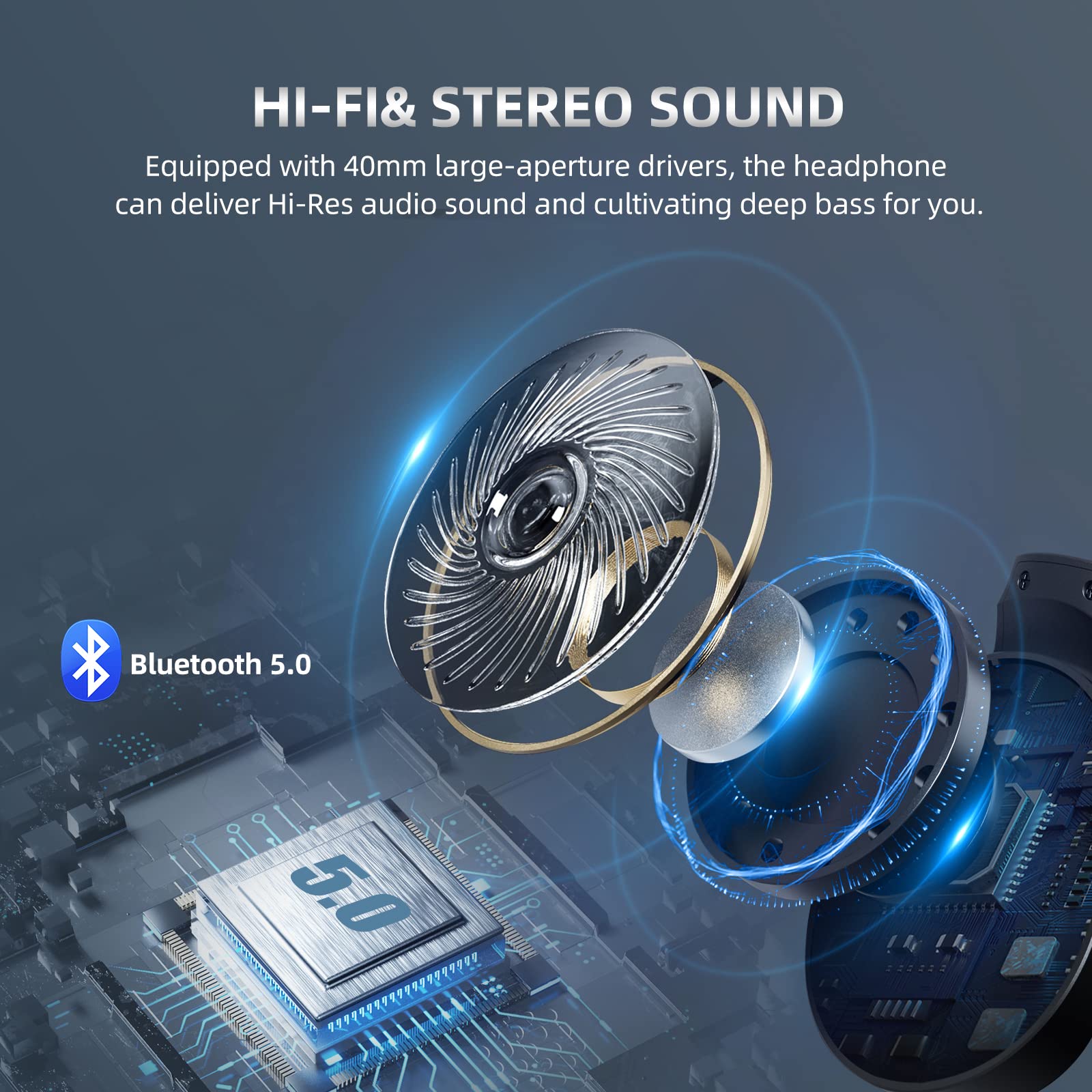 SOMIC Bluetooth Wireless Headphone with 3 Noise Cancelling Mode, Foldable Over Ear Headphones with 24Hrs Playtime, Built-in Noise Reduction Mic, Stereo Sound for Smartphone, Tablet, Laptop