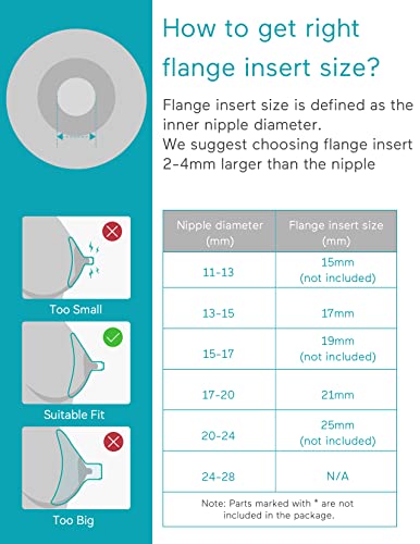 Paruu P3 Flange Insert 17mm, Original Breast Pump Parts, Wearable Breast Pump Replacement Accessories, 2 Pack