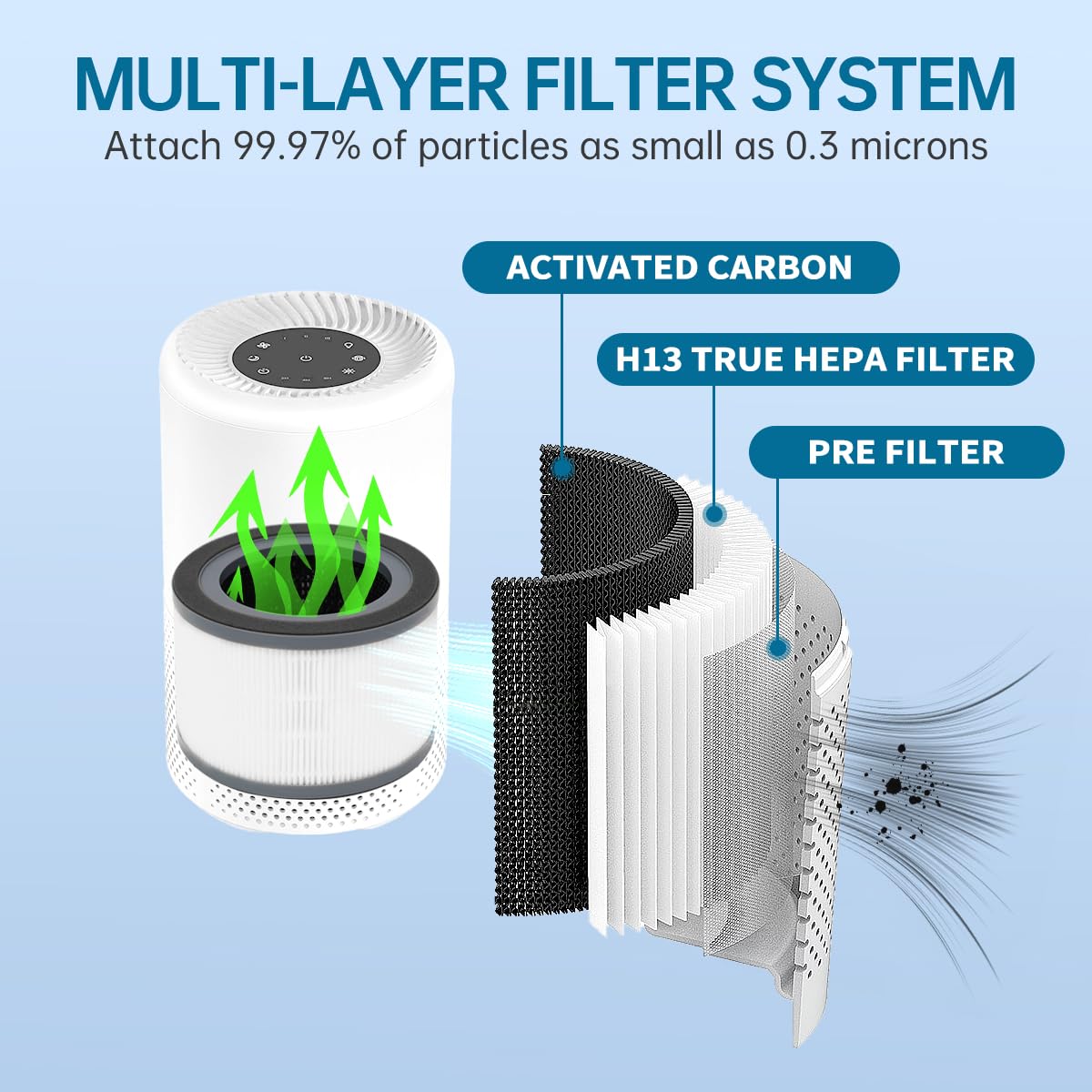 Vista 200 True HEPA Replacement Filters Compatible with Vista 200 Vista 200-RF 3-in-1 H13 Grade True HEPA Filter Replacement 1 Pack