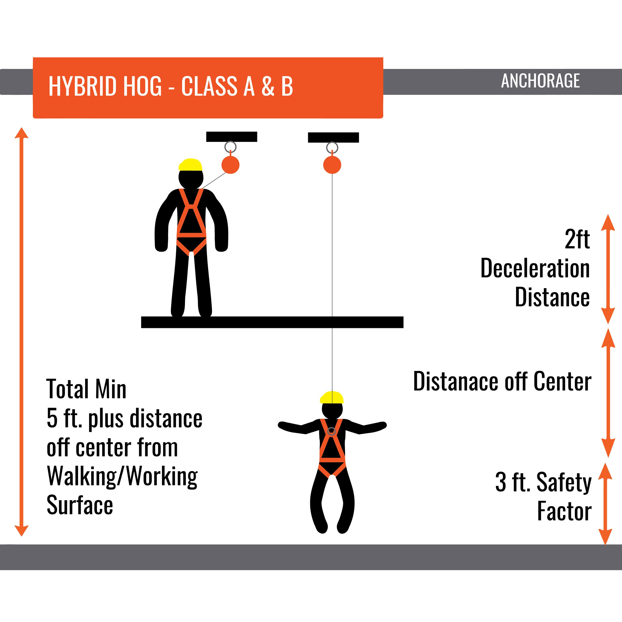Malta Dynamics Hybrid Hog Self Retracting Lifeline 30' Class A & B, Quick-Action Braking System, YoYo Cable, Fall Protection Retractable Safety Lanyard - OSHA/ANSI Compliant Orange & Black