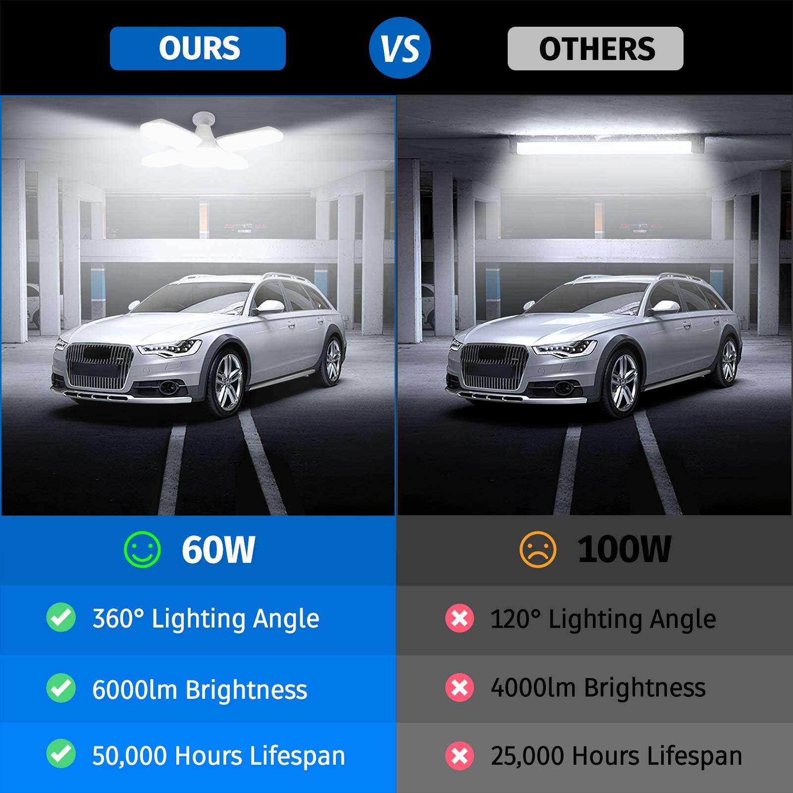 N-A LED Garage Light 60W Deformable Garage LED Lights 6000LM 6000K Daylight White Adjustable Garage Ceiling Lights E26/E27 Warehouse Lights for Warehouse Workshop Basement
