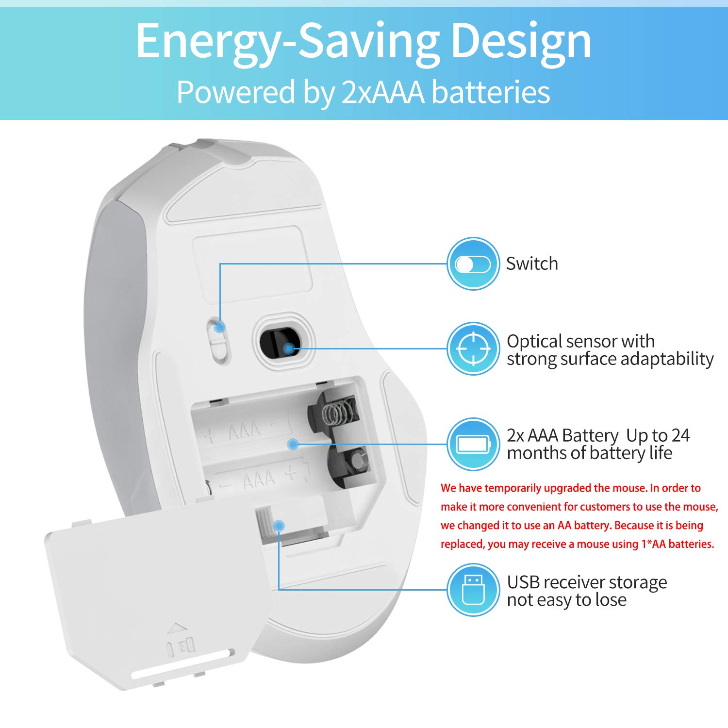 QIJIAYI Computer Wireless Mouse, 2.4G Noiseless Portable USB Mouse Ergonomic Mouse- Fit Your Hand Nicely, 3 Adjustable DPI Levels, Designed for Notebook, PC, Laptop, Computer (White)