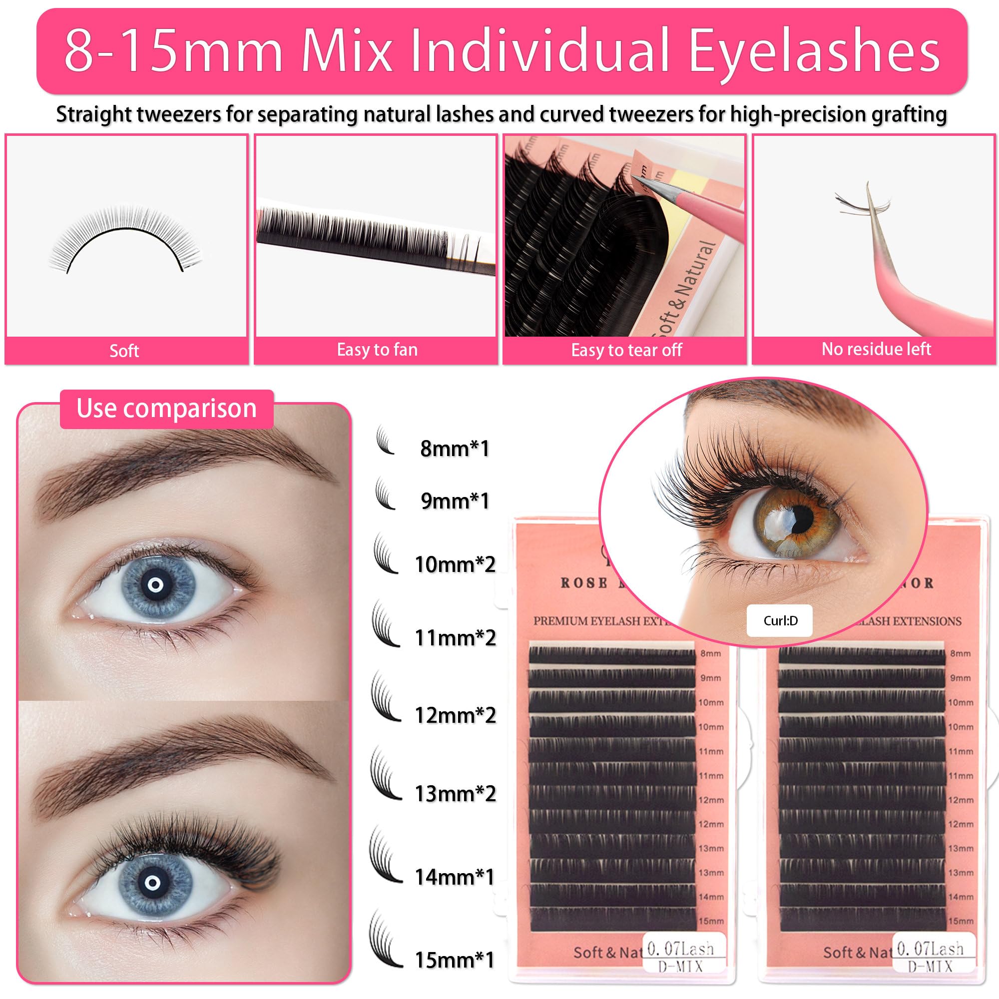 Rose Manor Lash Eyelash Extension Kit, Lash Kit for Eyelash Extension Beginners, with Mannequin Head, Individual Lash Glue, Eyelash Remover, Fan, Lash Extension Supplies Tools for Practice Training
