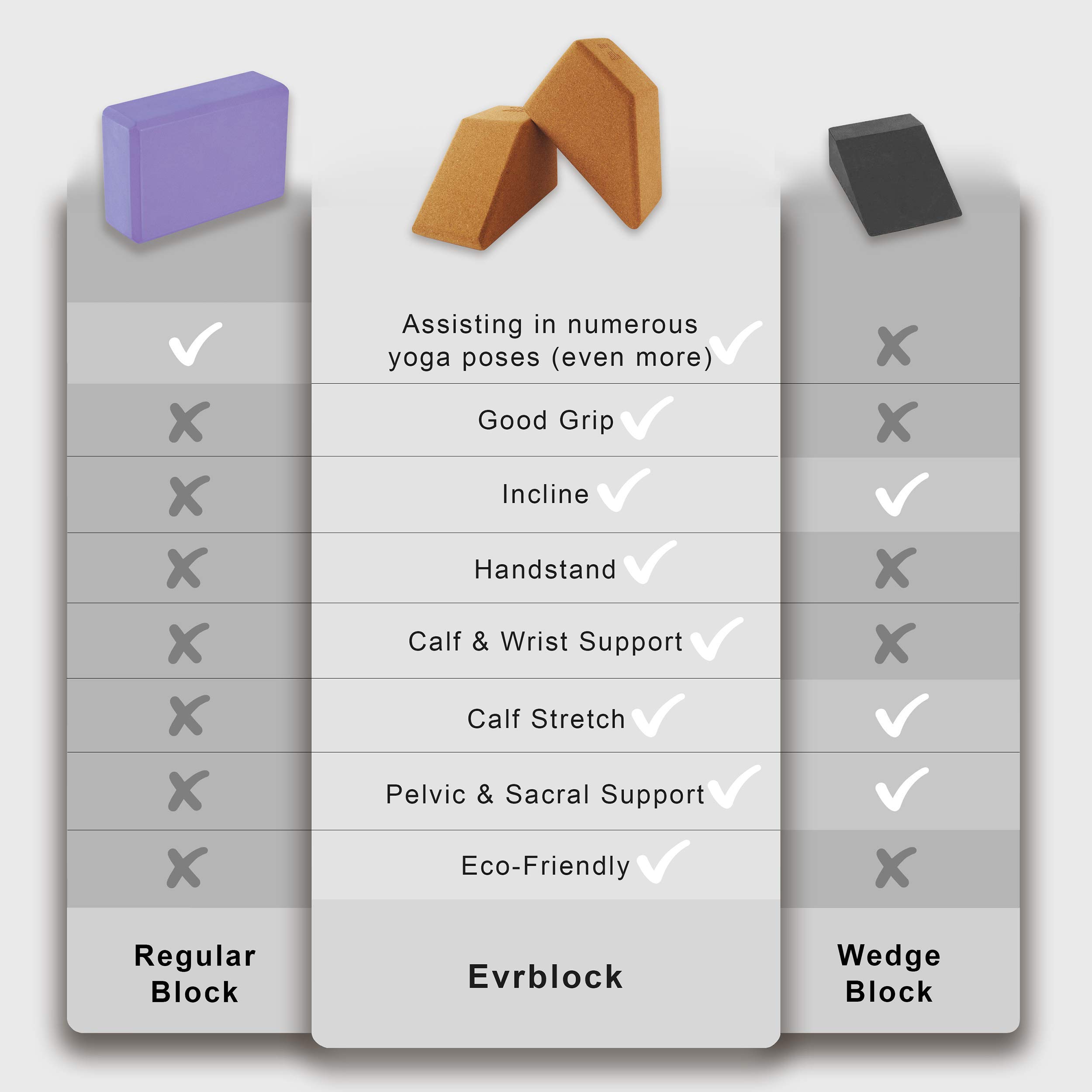 Multifunctional Cork Yoga Blocks 2 Pack - Trapezoid Yoga Block Set, Regular+ Handstand Blocks + Wrist Support Wedge + Calf Stretch Wedge, Firm Stretching Exercise Accessories
