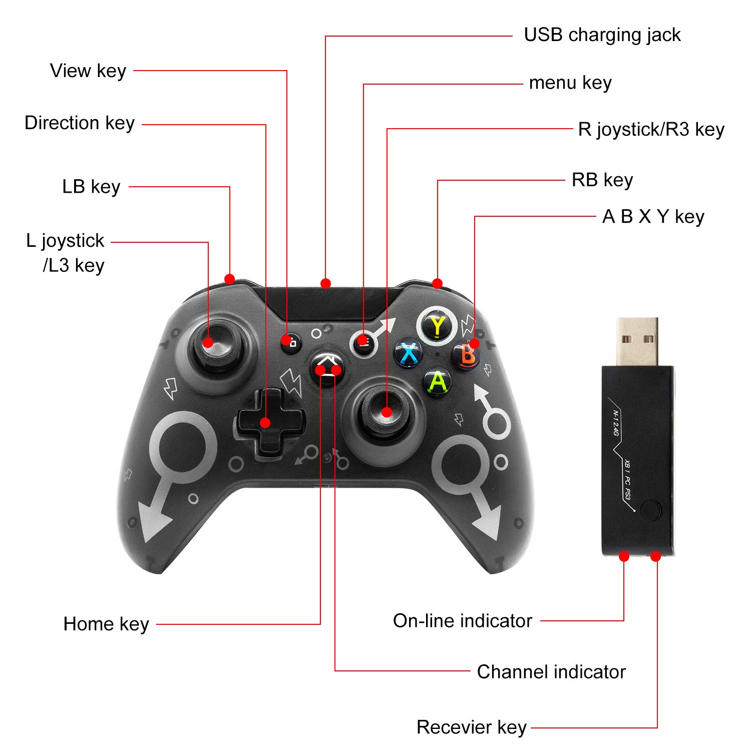 PC controller