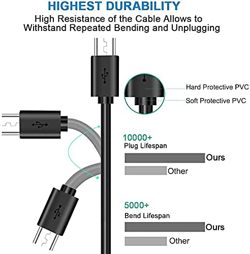 PS4 Controller Charger Cable, AOSOK 6FT PS4 Charger for Sony Playstaion 4, PS4 Slim/Pro,Xbox One/One X, Long Micro USB Cable for Galaxy S7 Edge S6,Note 5,Note 4, USB PS4 Charging Cable