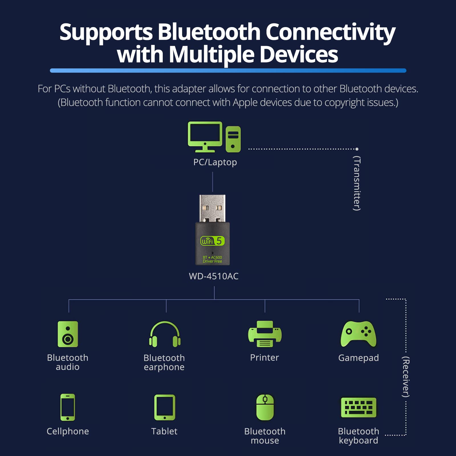USB WiFi Bluetooth Adapter, 600Mbps Dual Band 2.4/5GHz Wireless Network Card, USB WiFi Dongle for PC/Laptop/Desktop, Support Windows XP/7/8.1/10