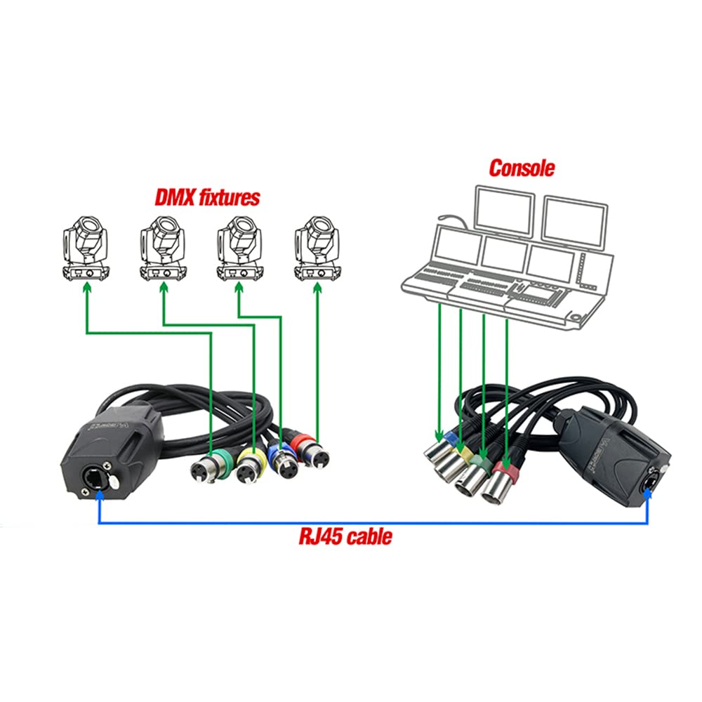 V-Show Cat 5 Snake RJ45 DMX Split Box - Cable Splitter RJ45/4 x XLR 3-pin Cable Male and Female to 1 Ethercon Network Cable Adapter