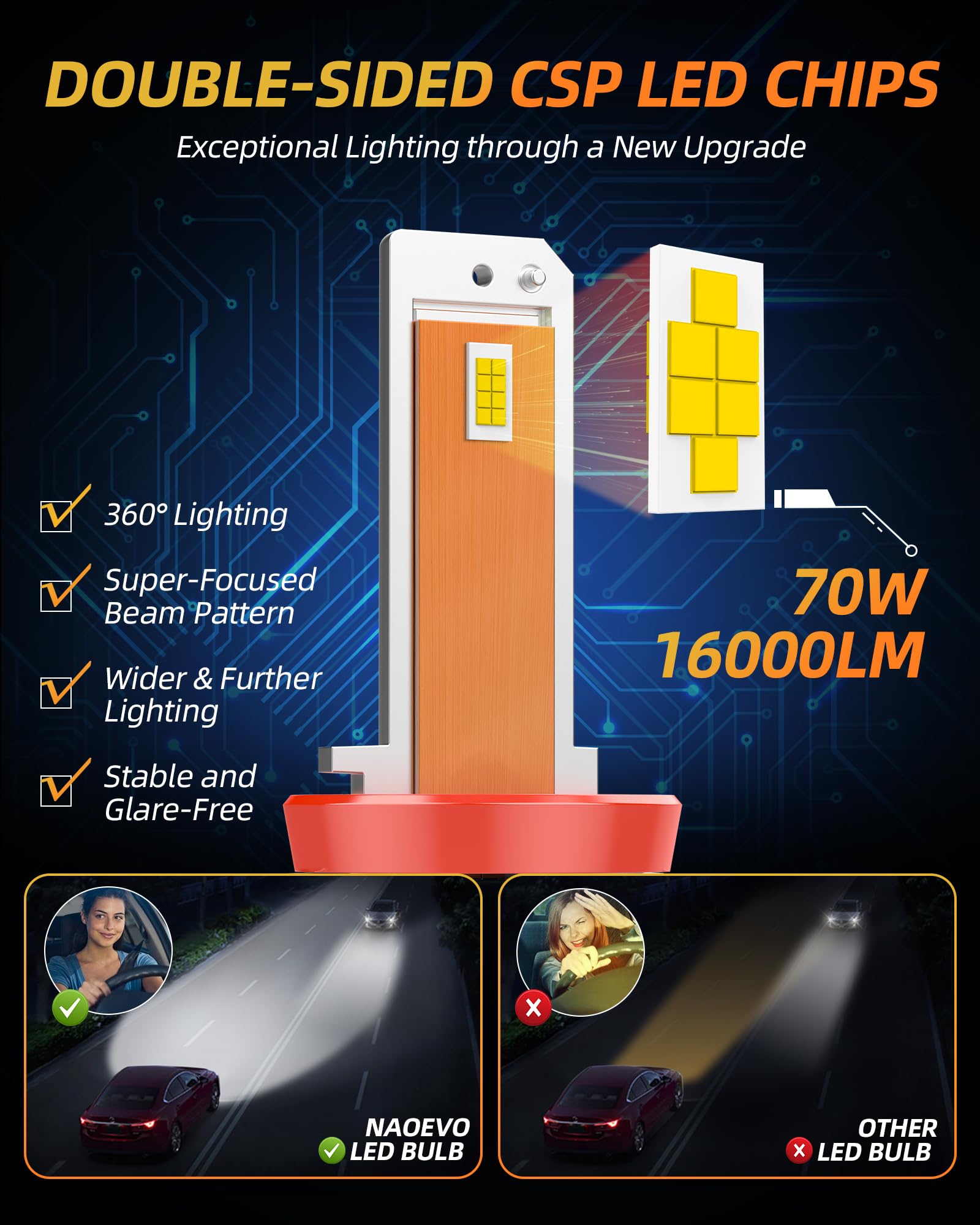 NAOEVO 9005 H11 LED Bulbs Combo, 1:1 Mini Size 32000LM 400% Super Brightness 6500K, Wireless HB3 H8 High and Low Beam Bulbs, Halogen Replacement H11 LED Fog Light Bulbs, Plug and Play, Pack of 4