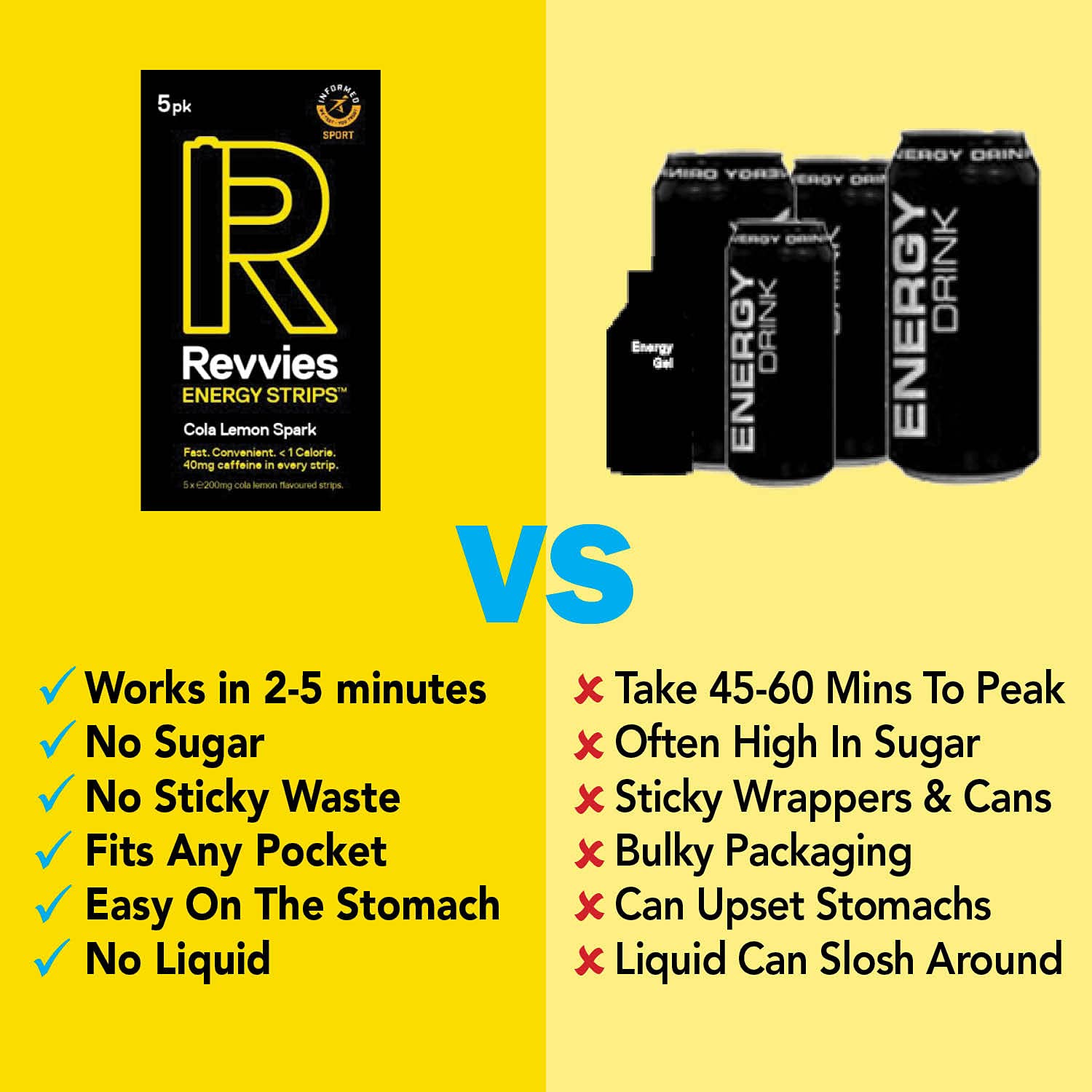 Revvies Energy Strips | 30 Strips | Instant Boost | Suitable Pro Athletes | 40mg Caffeine Strip | Vegan | Sugar-Free | 6 x 5PK |