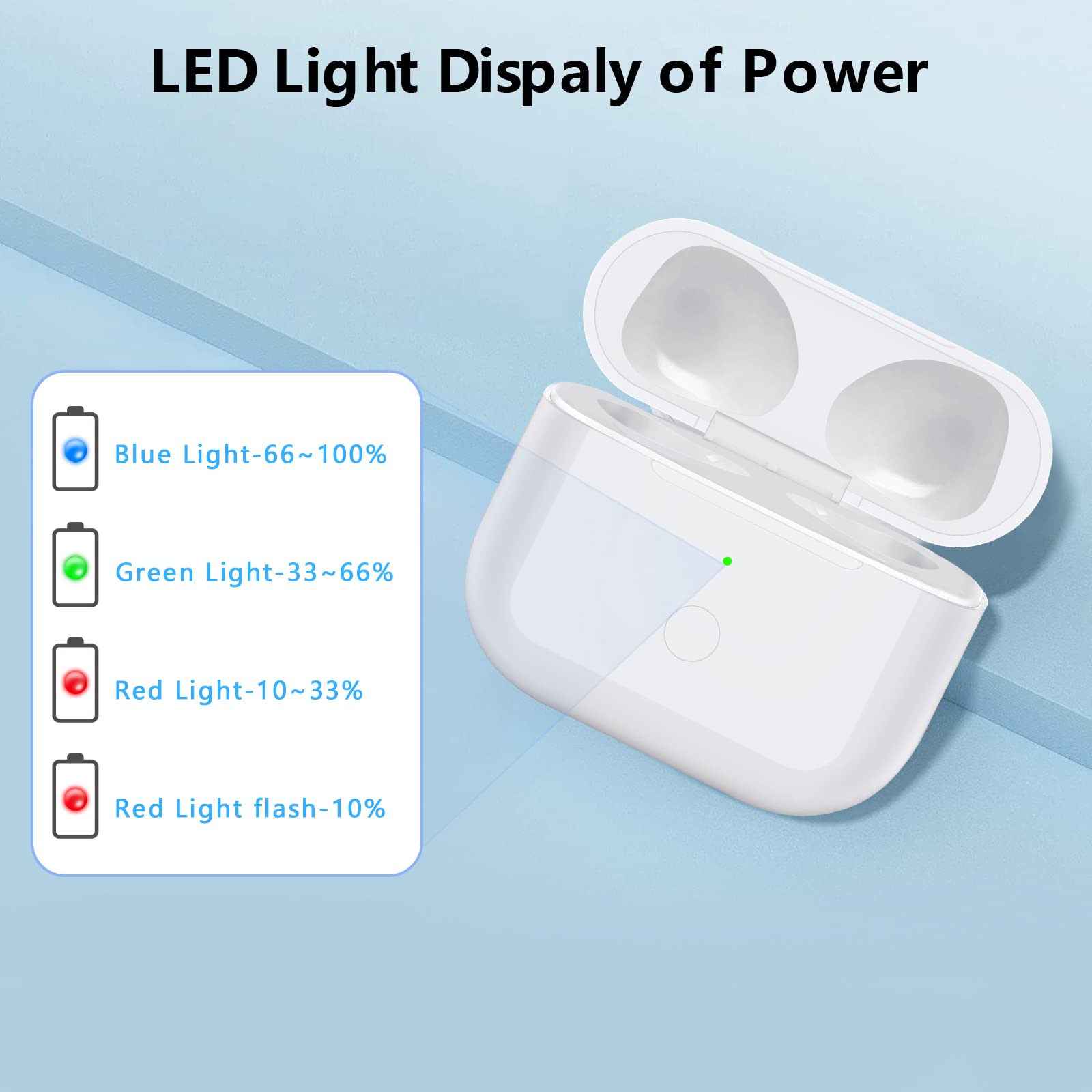 Wireless Charging Case for Airpods 3rd (Not for Airpod Pro), Charger Case Replacement with Sync Button and Built-in 600 mAh Battery, No Earbuds Include