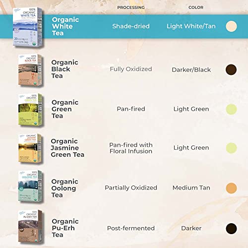 Prince of Peace Organic White Tea, 100 Tea Bags β 100% Organic White Tea β Unsweetened White Tea β Lower Caffeine Alternative to Coffee β Herbal Health Benefits