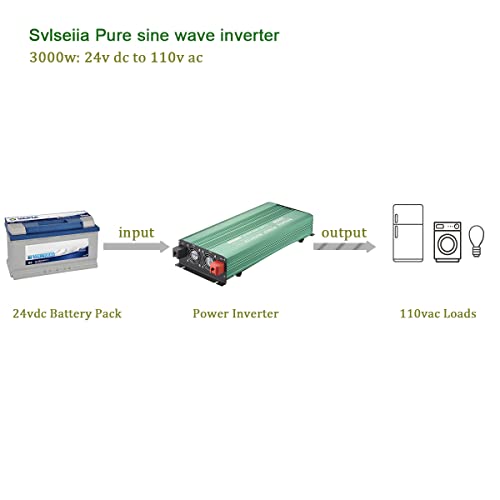 Svlseiia 3000W Power Inverter Pure sine Wave DC 24v to AC 110v with Remote Controller for RV, Solar System and Home use