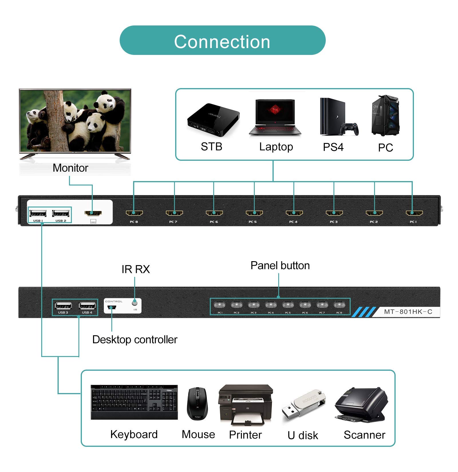 MT-VIKI 8 Port KVM Switch HDMI, 4K@30Hz 1U Rack Mount KVM HDMI Switch w/IR Remote & Wire-Desktop Controller & 8 HDMI KVM Cables & Rack Ears