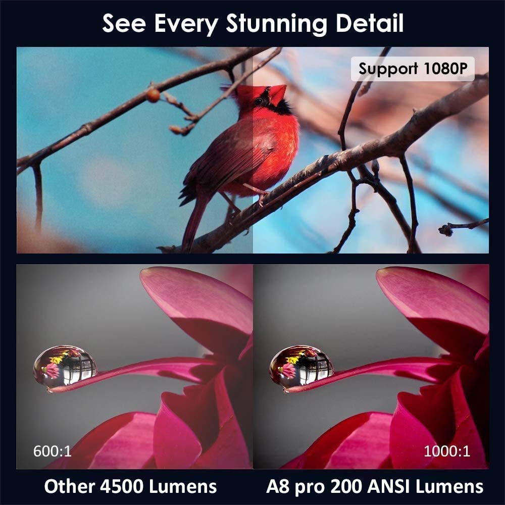 Mini Projector WOWOTO A8 Pro 200 ANSI Lumen Android Support Full HD 1080P Smart Wi-Fi Projector 4200mAh battery 150"Image DLP Video Projector with BT4.0/HDMI/USB/Outdoor Projector for Home Theater