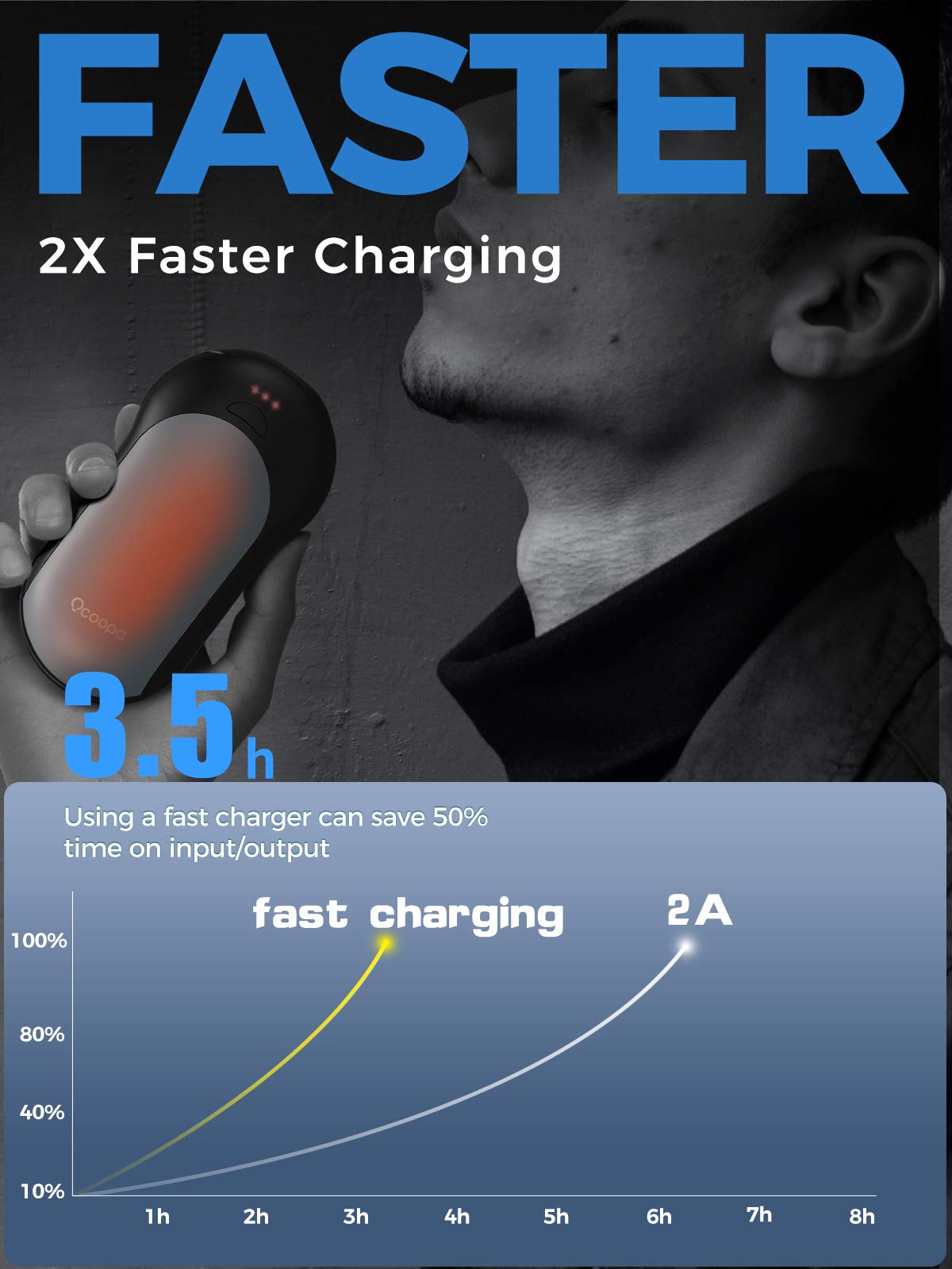 OCOOPA Fast-Charging Hand Warmers, 10000mAh Handwarmer with PD & QC 3.0 Rechargeable Hand Warmer Supercar Design Heating time 15 Hrs Perfect for Outdoor Activities Brilliant Winter Gift