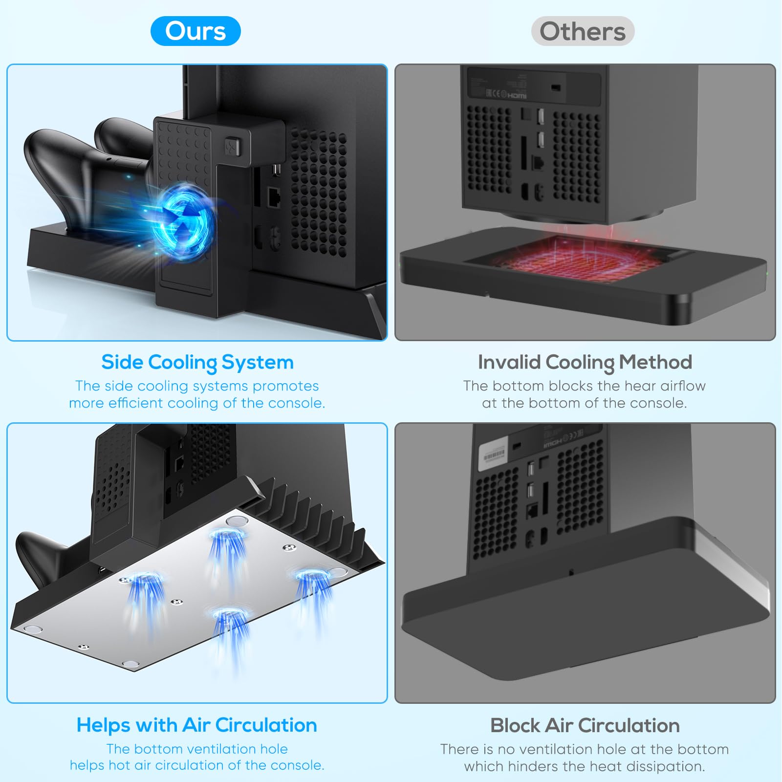 MENEEA Charging Stand with Cooling Fan for Xbox Series X Console and Controller,Vertical Dual Charger Station Dock Accessories with 2 x 1400mAh Rechargeable Battery and Cover Storage (Black)