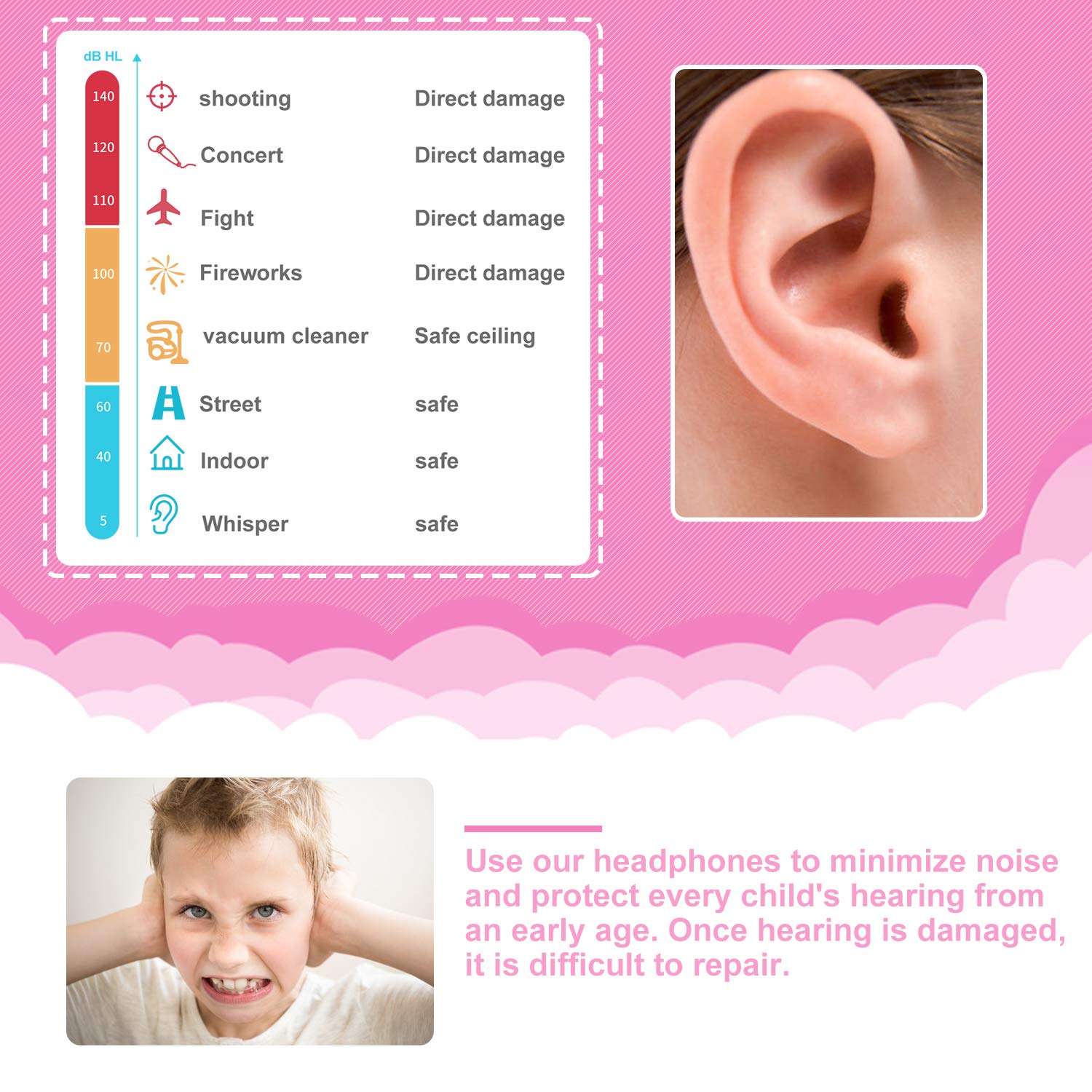Noise Cancelling Headphones for Kids, Baby Ear Muffs Noise Protection Infant