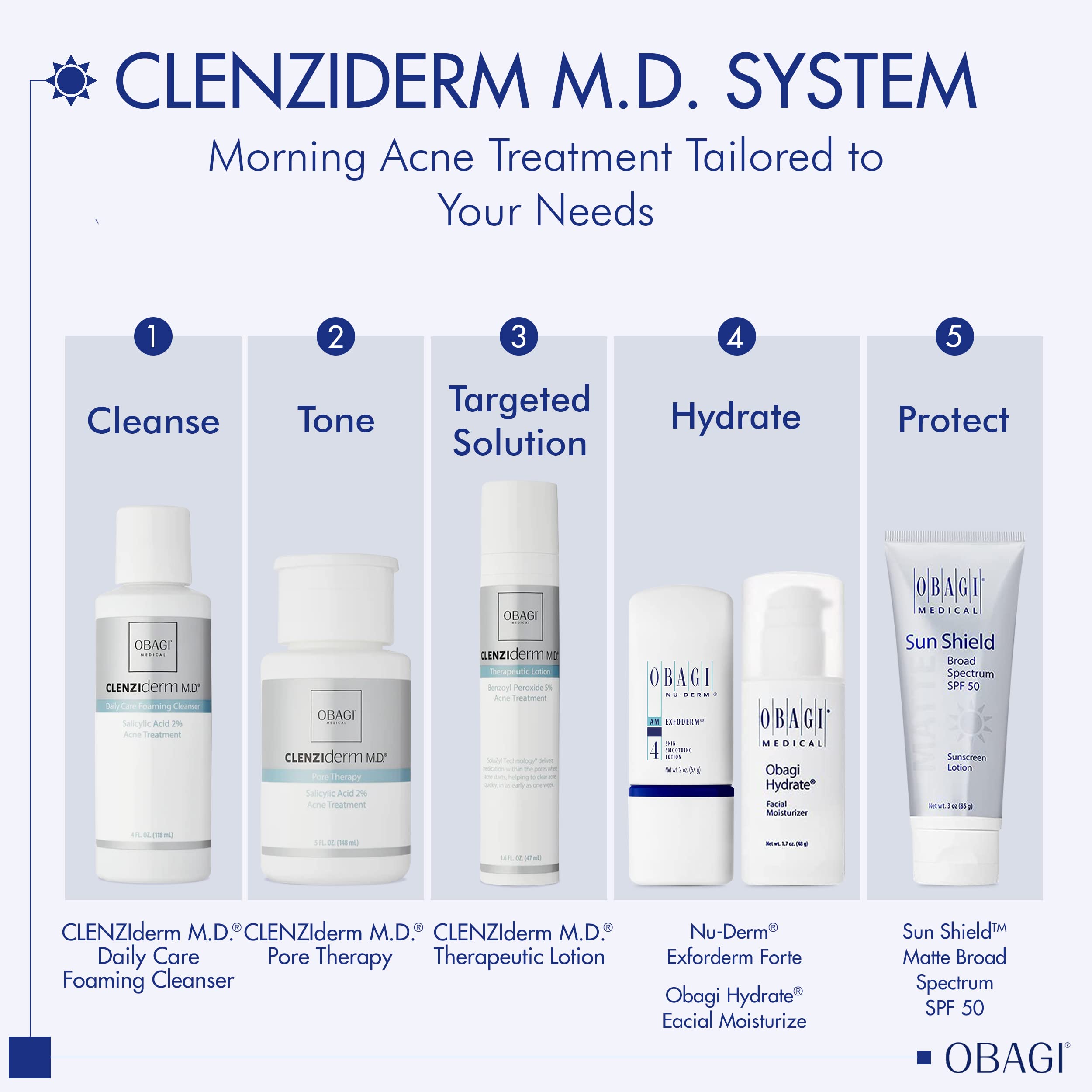 Obagi Medical CLENZIderm M.D. System Pack of 2