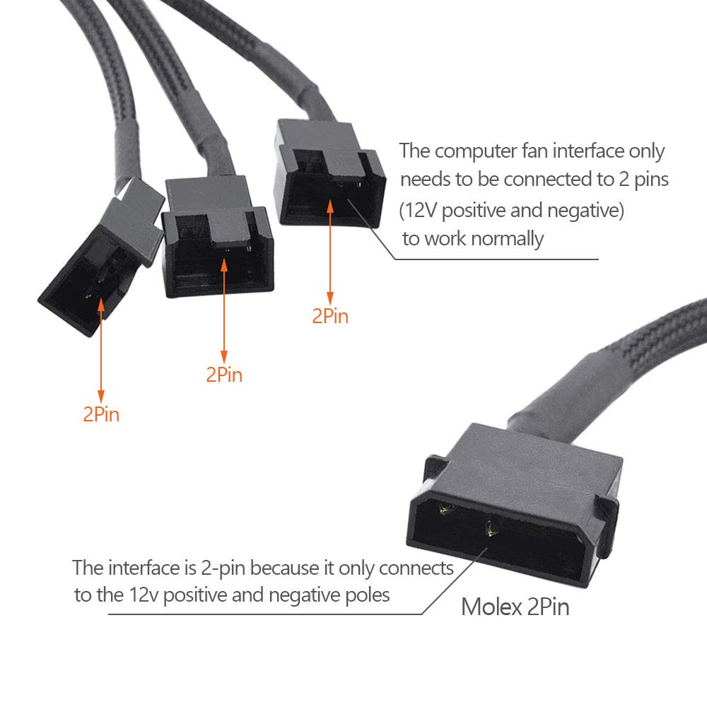 Nscy 2PCS 4 Pin PWM Fan Extension Cable and 4-Pin IDE to 3X 4-Pin Fan Connector, Sleeved Braided Y Splitter, for Computer PC 4 Pin Fan Extension Power Cable, Cooling Fans Cable