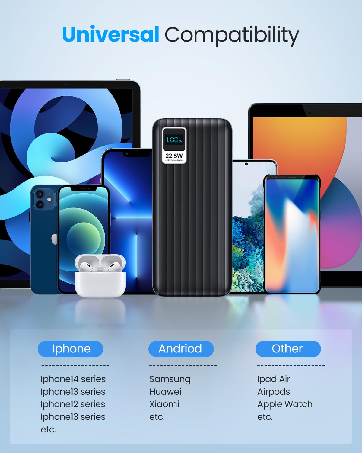 PDBEST Portable Charger Power Bank 50000mah - PD 22.5W USB C Charger, QC 4.0 Fast Charging Battery Pack with LED Display 3 Outputs for iPhone, Samsung, iPad etc.…