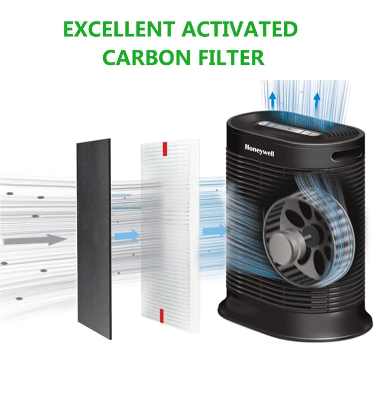 WECATION HRF-A300 A200 Pre Cut Activated Carbon Filter Replacement Compatible with Honeywell HPA 300 Series (HRF-A200)